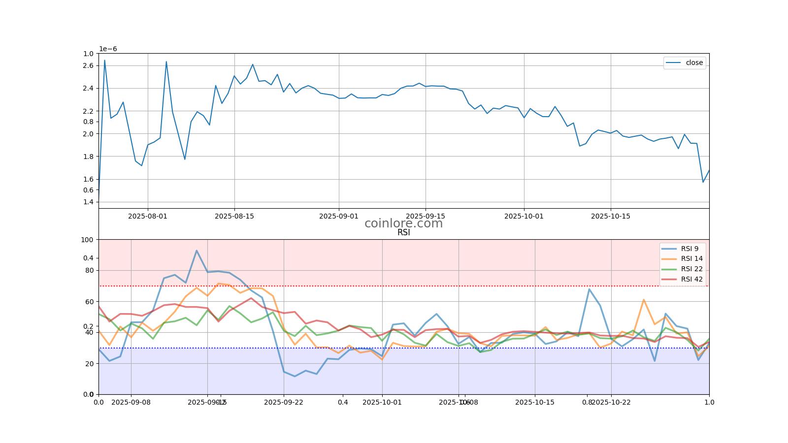 Zipper Network RSI indicator