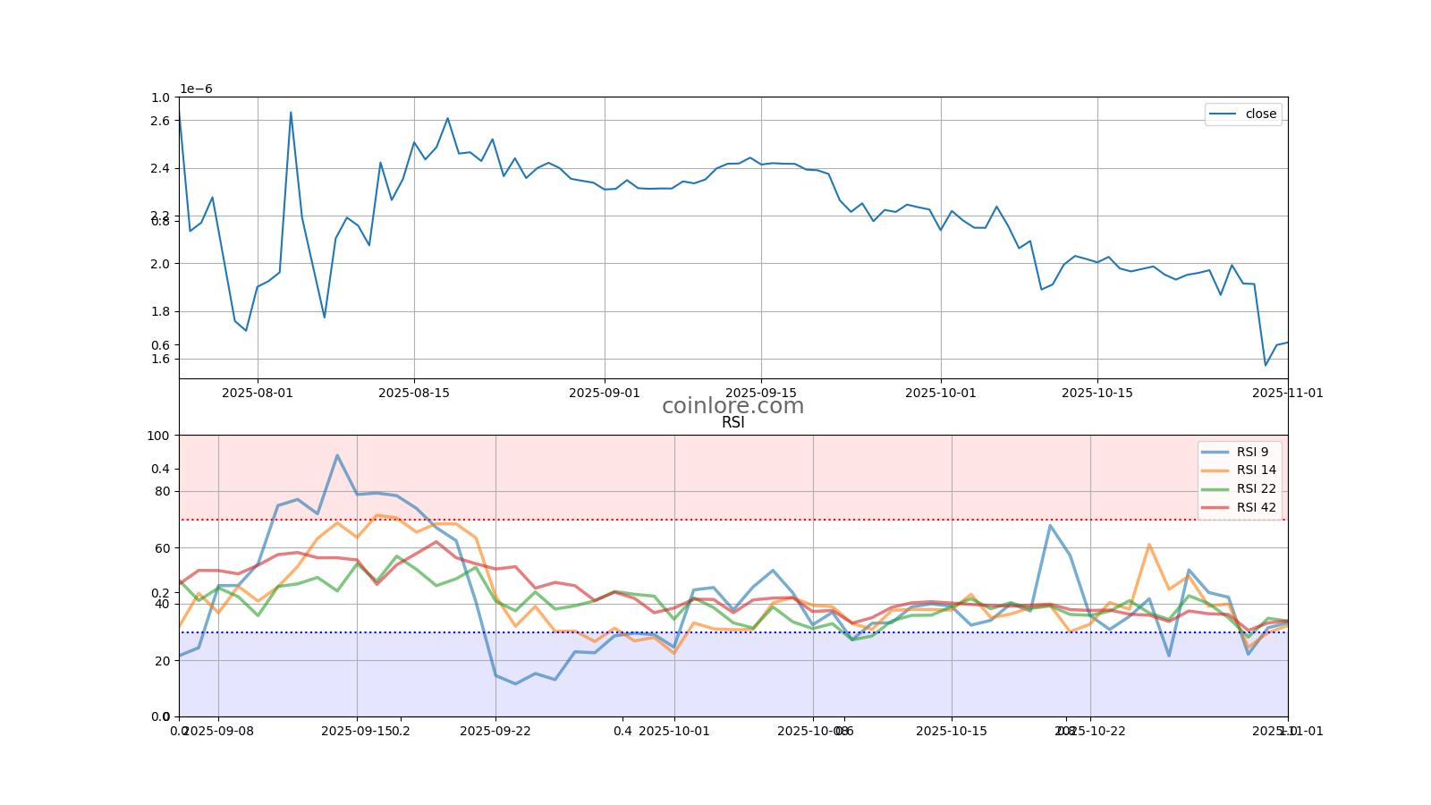 Zipper Network RSI indicator