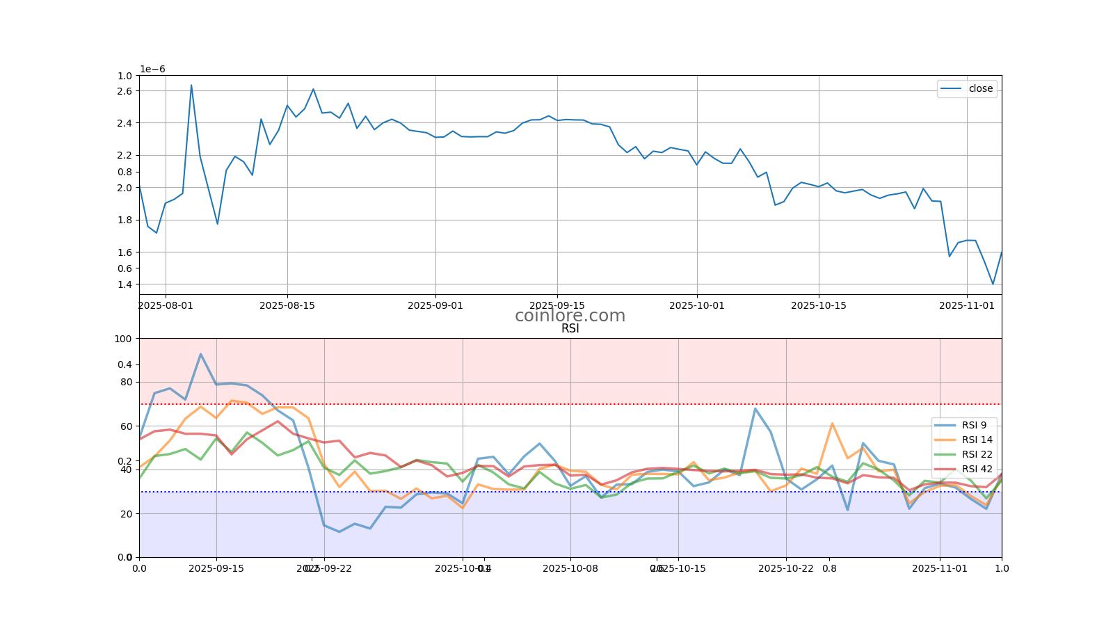 Zipper Network RSI indicator