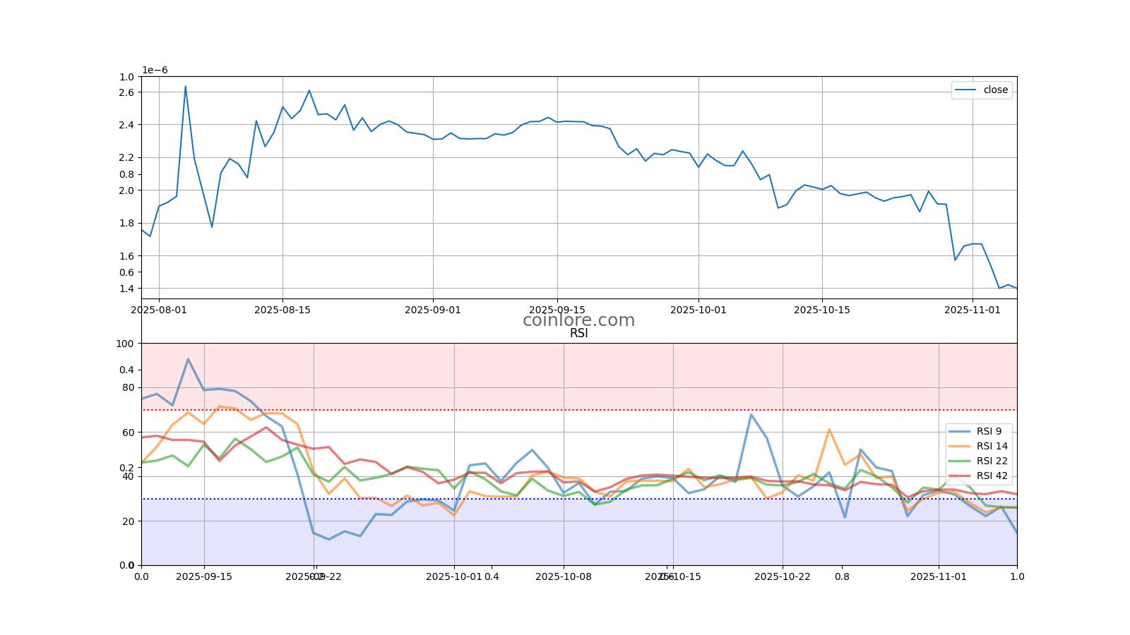 Zipper Network RSI indicator