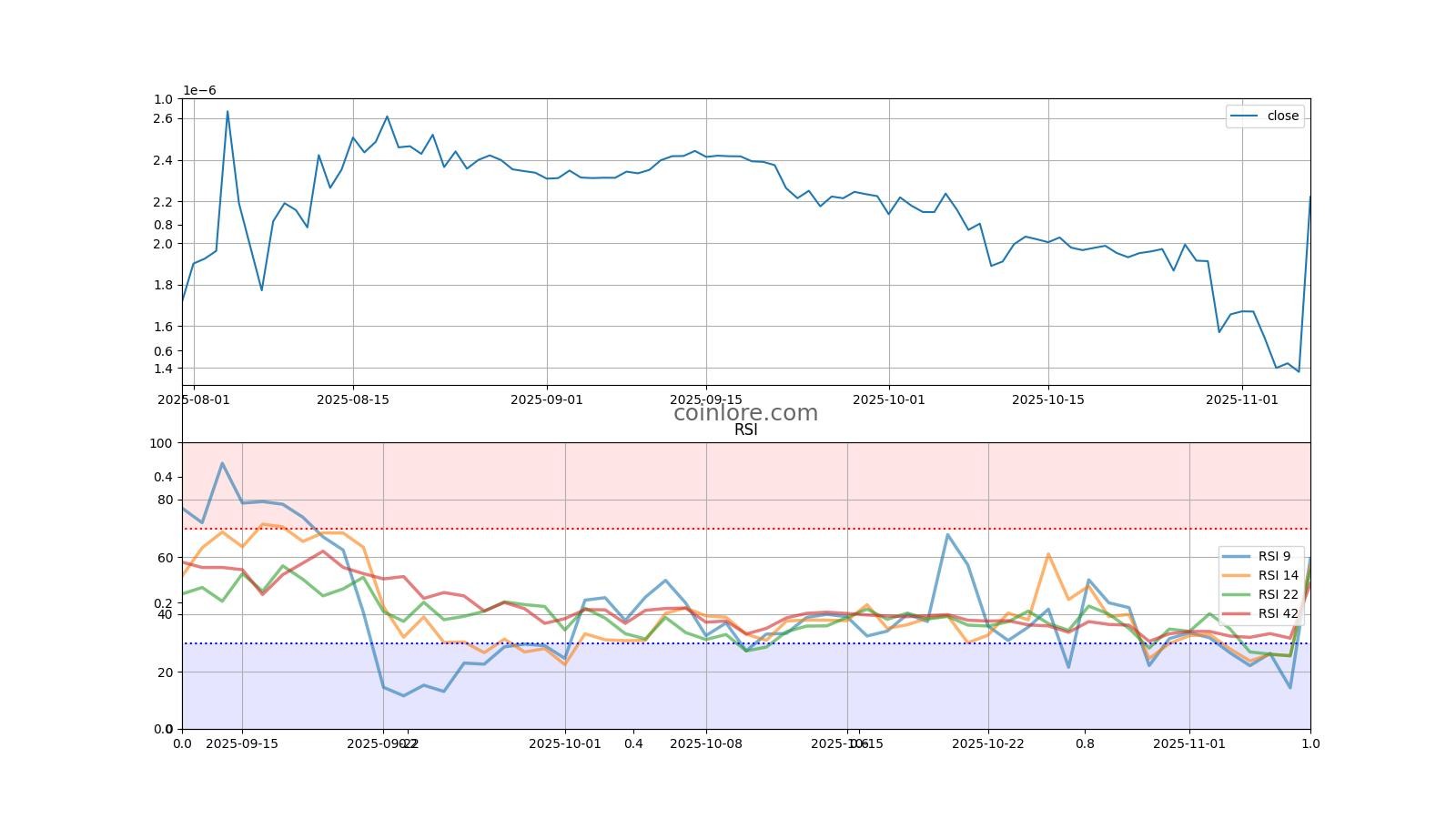 Zipper Network RSI indicator
