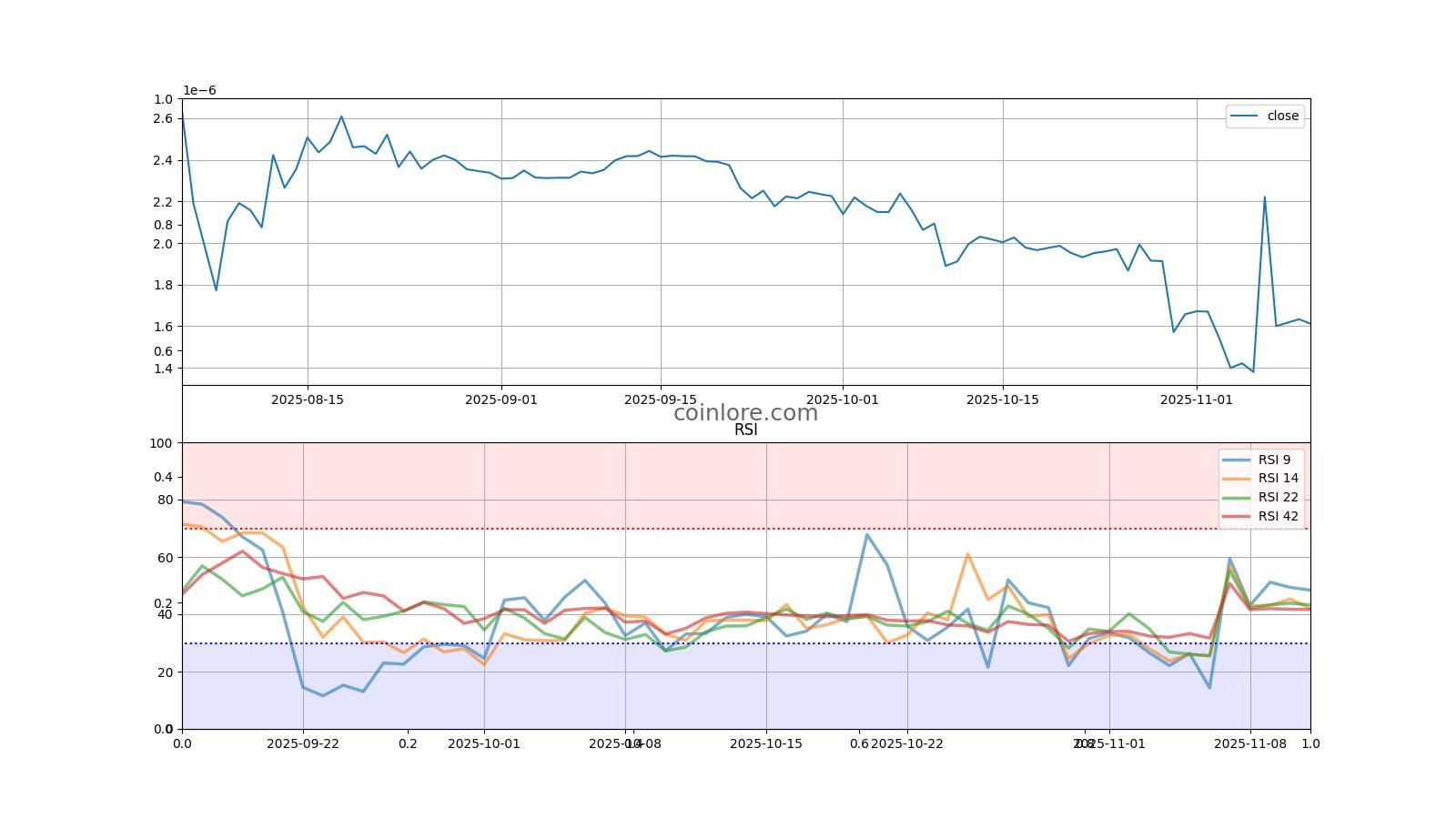 Zipper Network RSI indicator