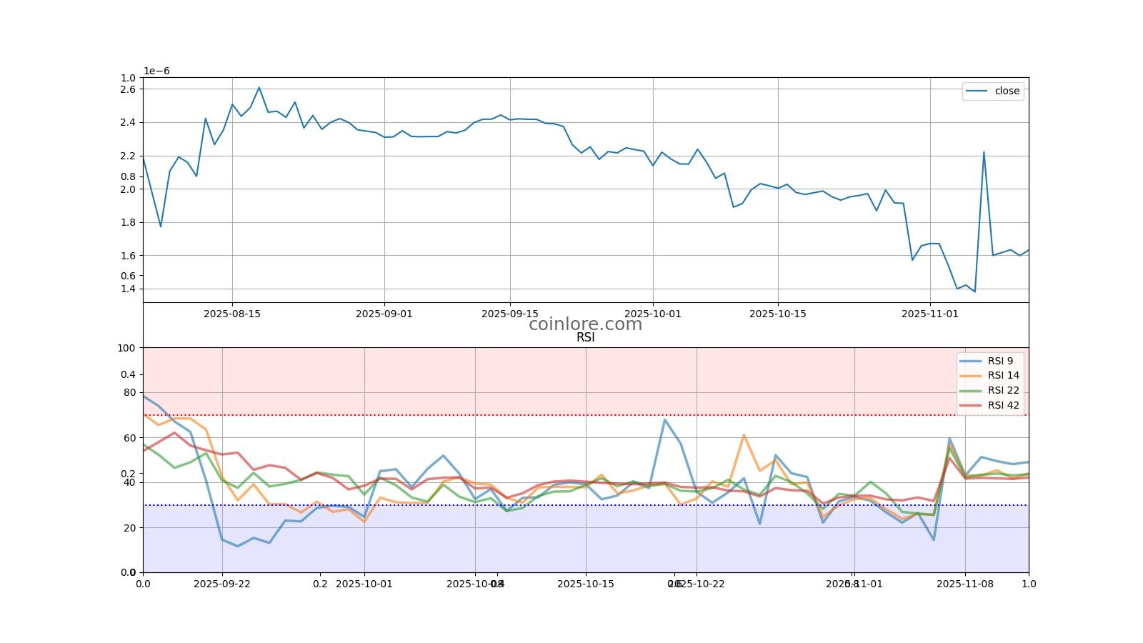 Zipper Network RSI indicator