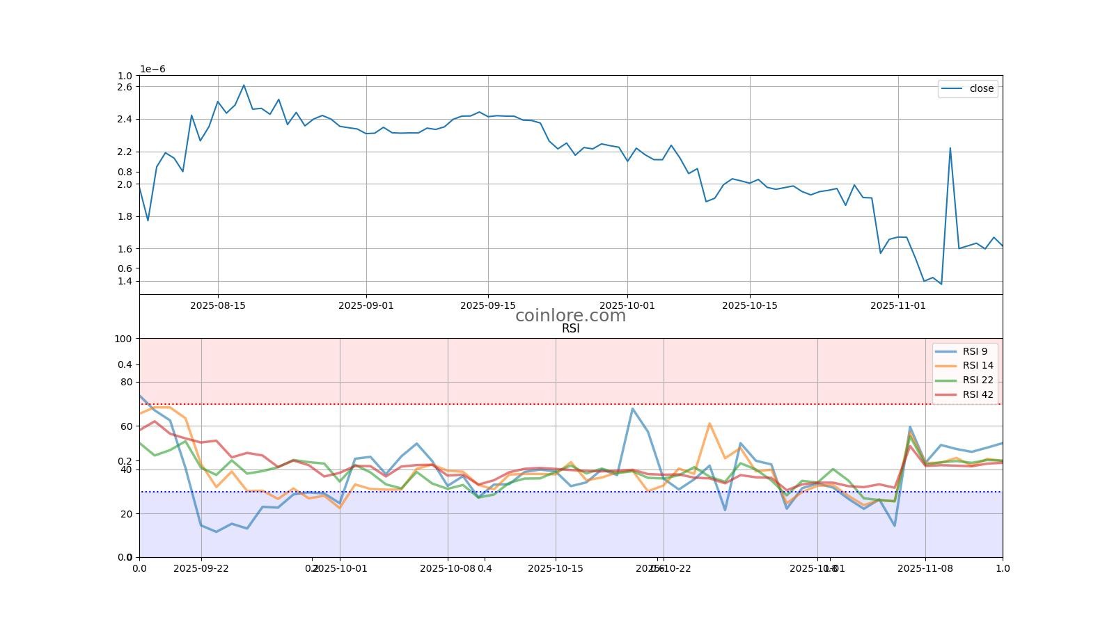 Zipper Network RSI indicator