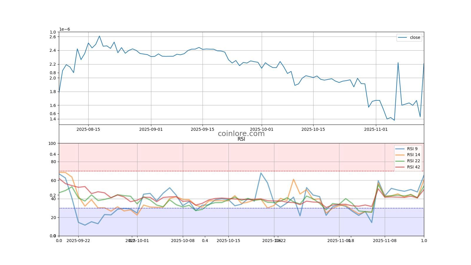 Zipper Network RSI indicator