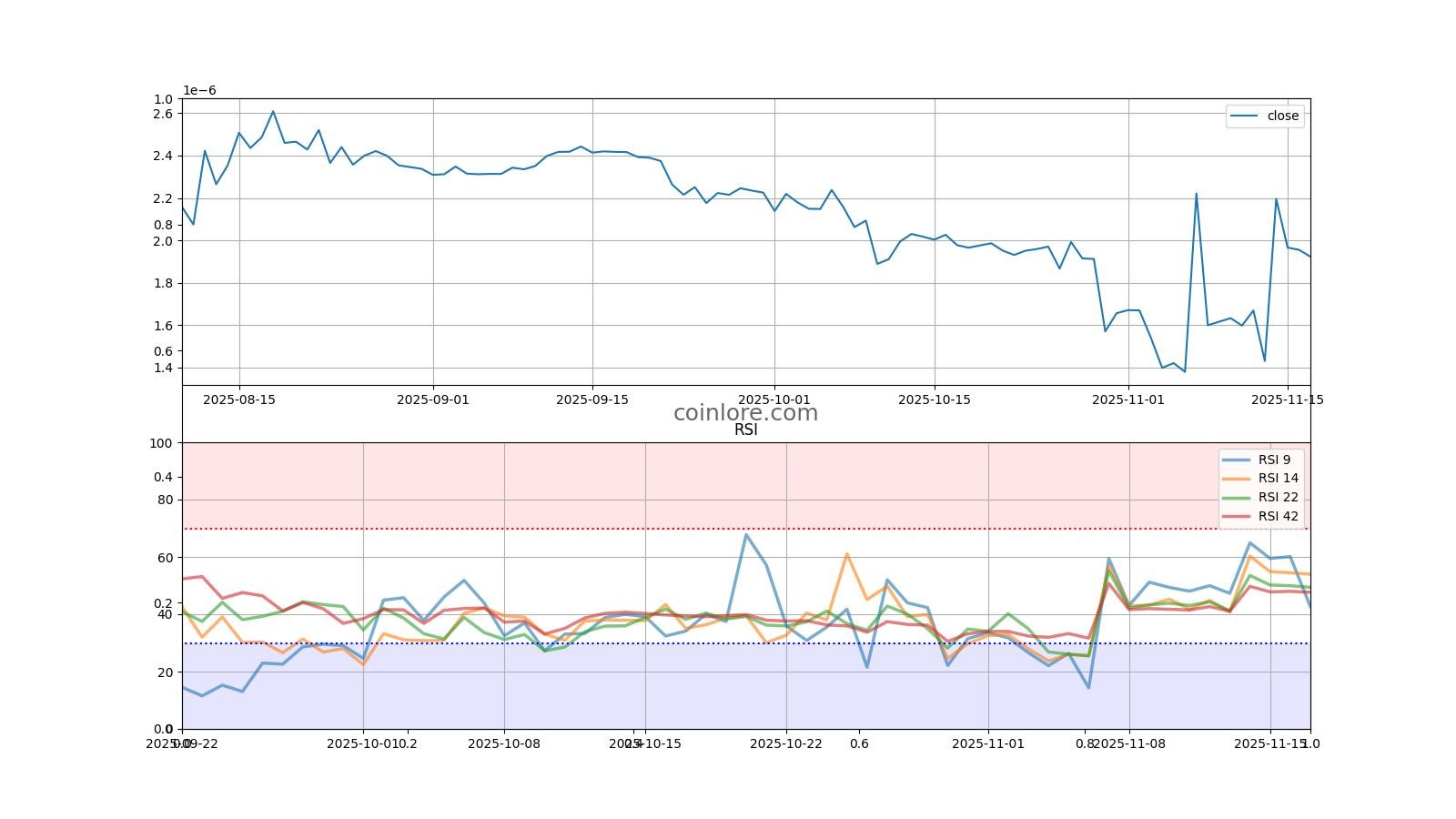 Zipper Network RSI indicator