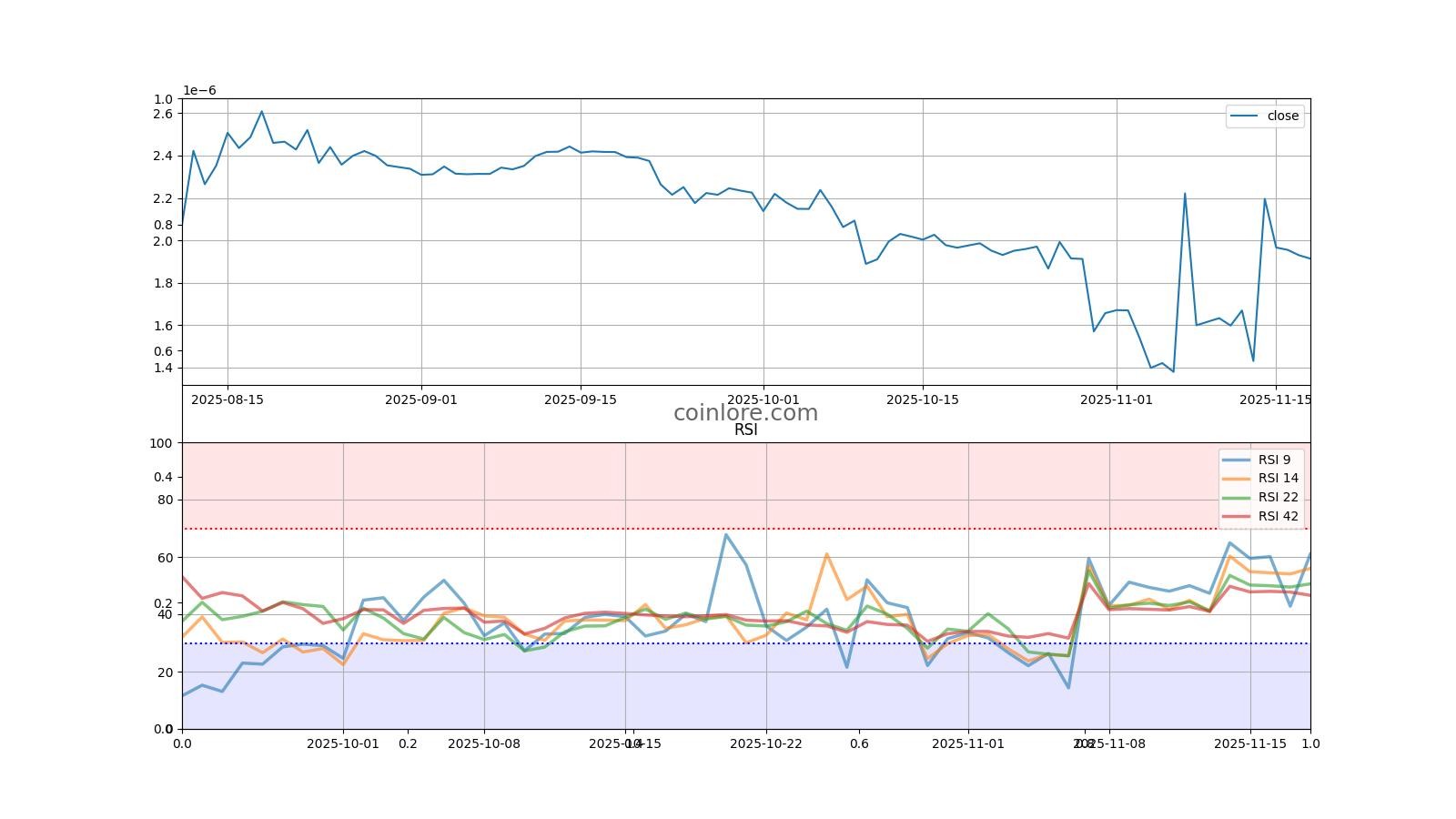 Zipper Network RSI indicator