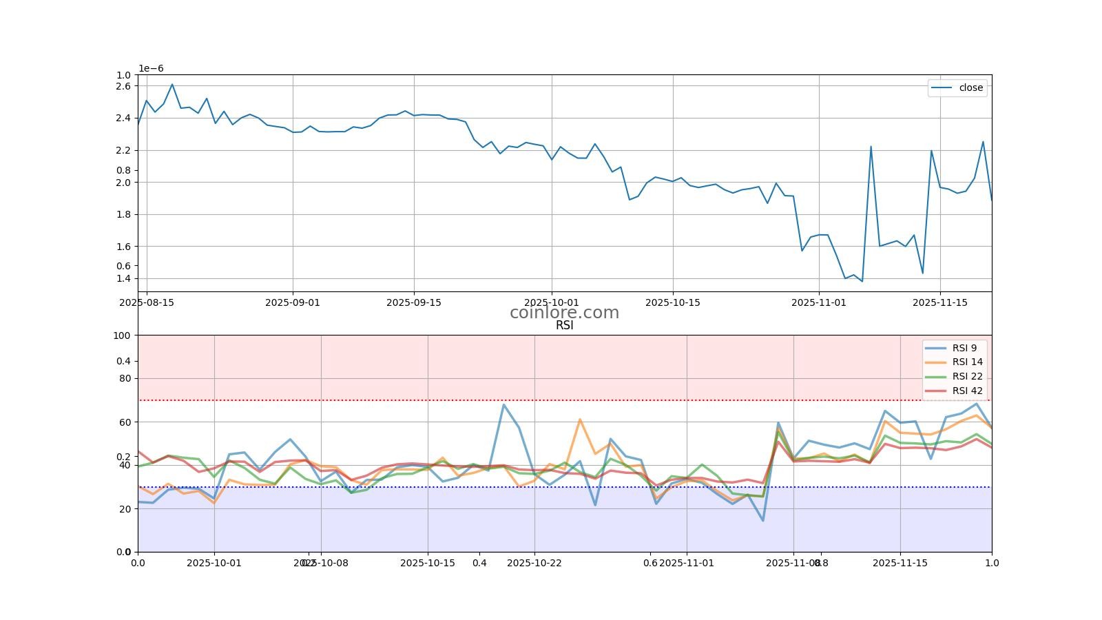 Zipper Network RSI indicator