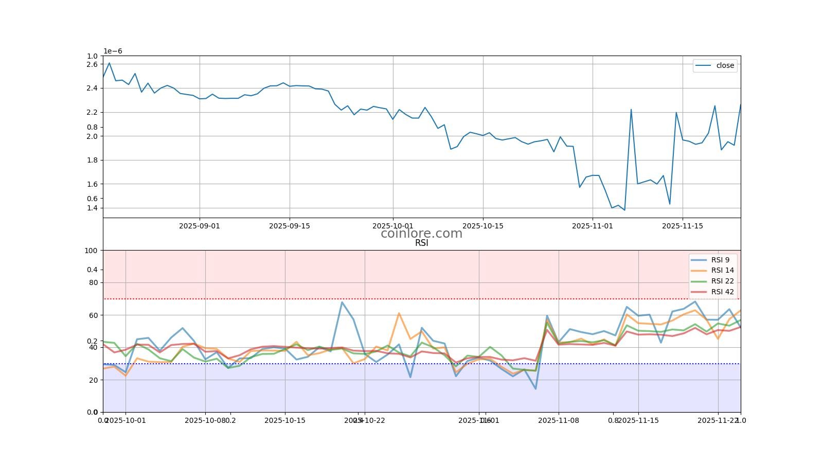 Zipper Network RSI indicator