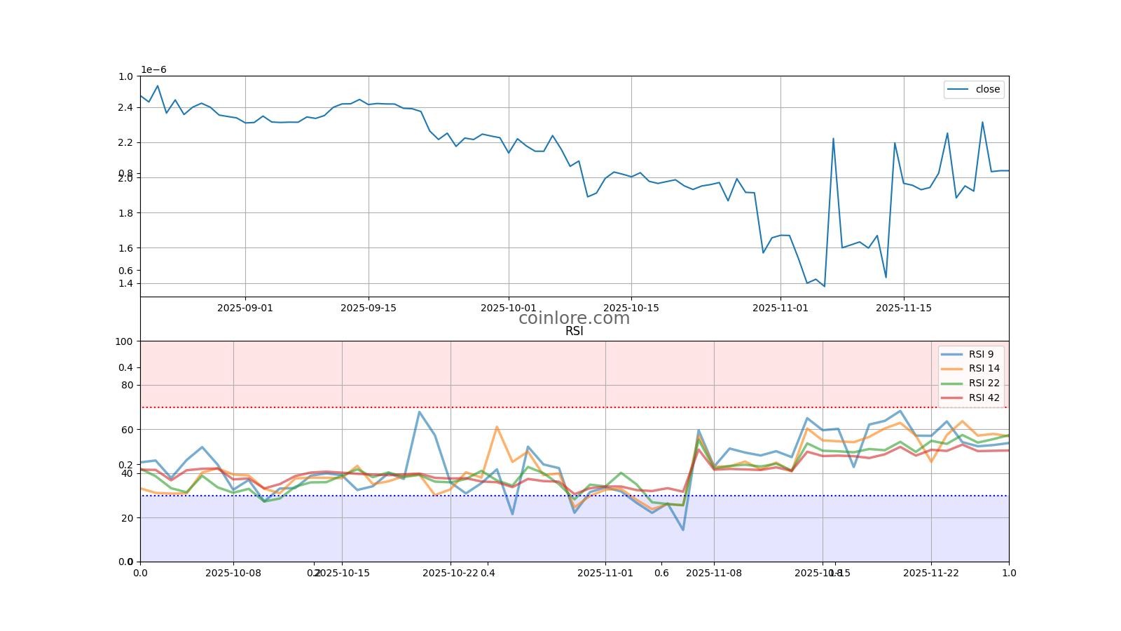 Zipper Network RSI indicator