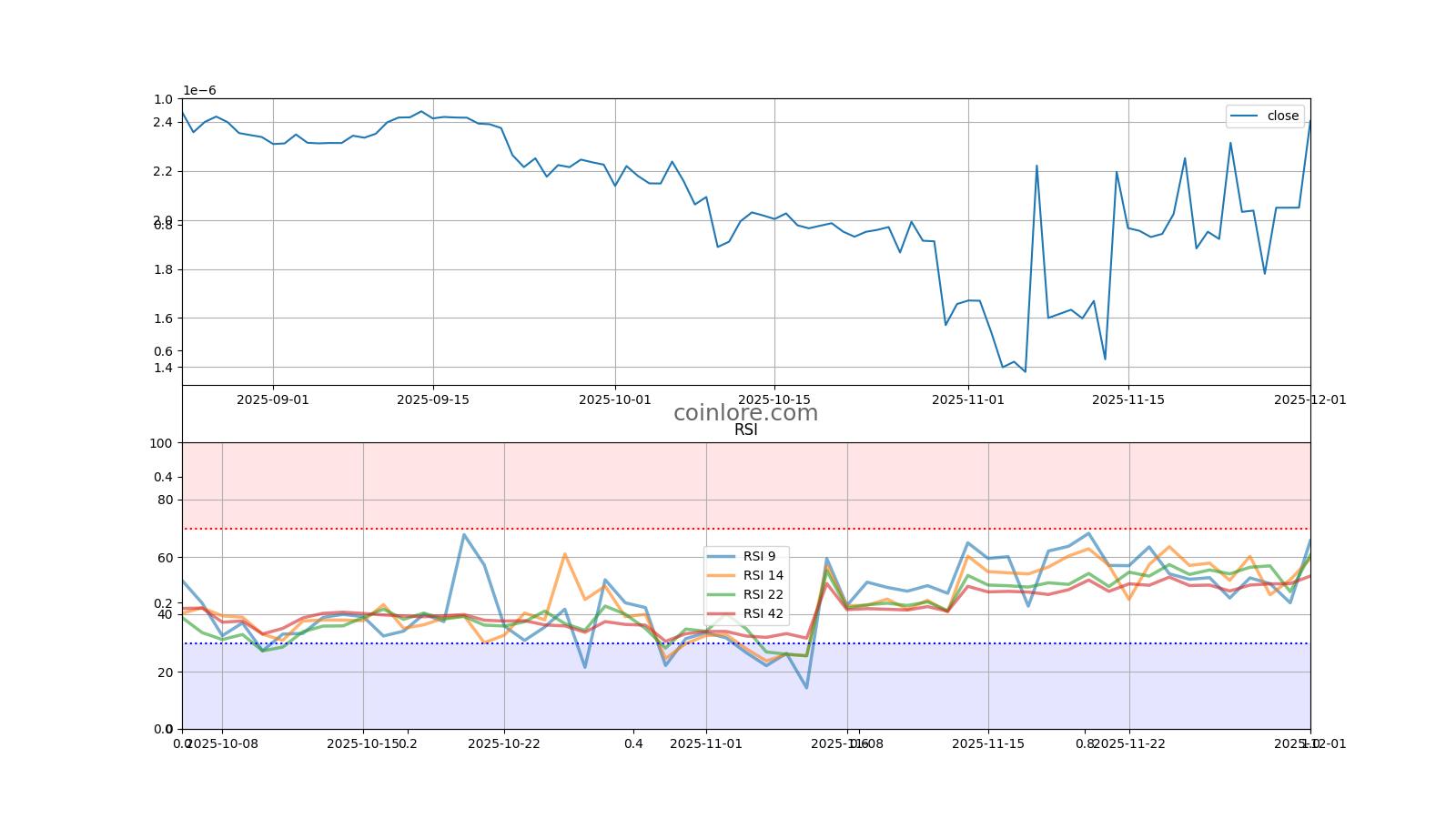 Zipper Network RSI indicator