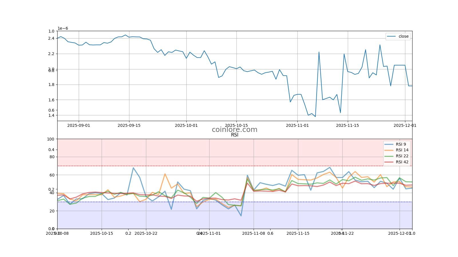Zipper Network RSI indicator