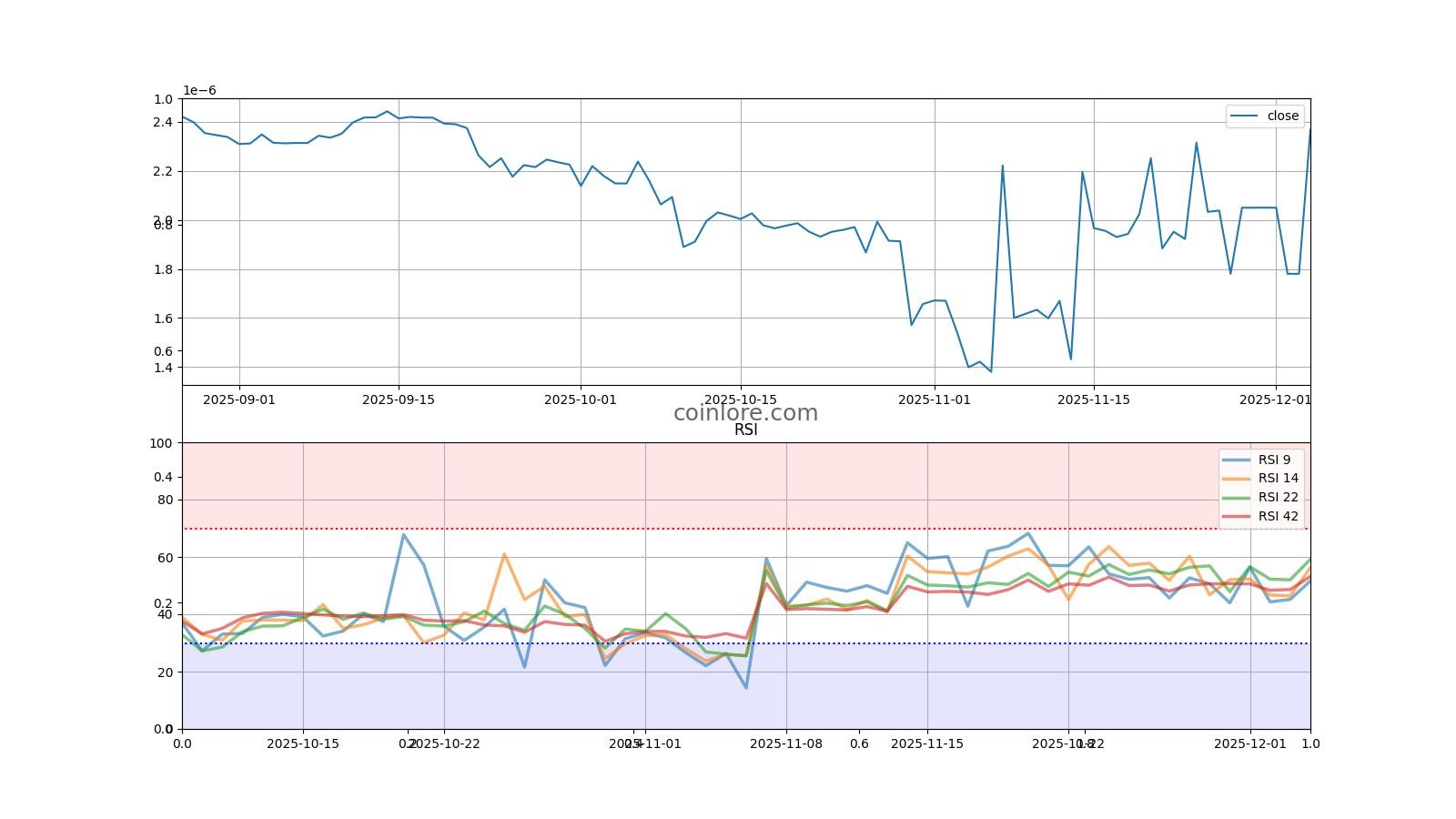 Zipper Network RSI indicator