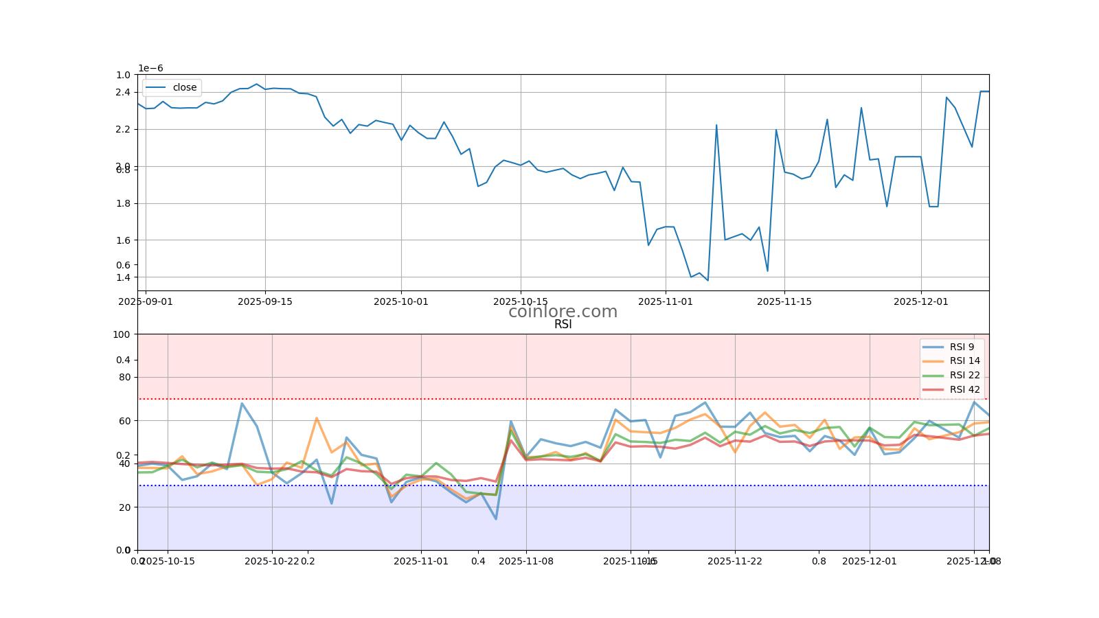 Zipper Network RSI indicator