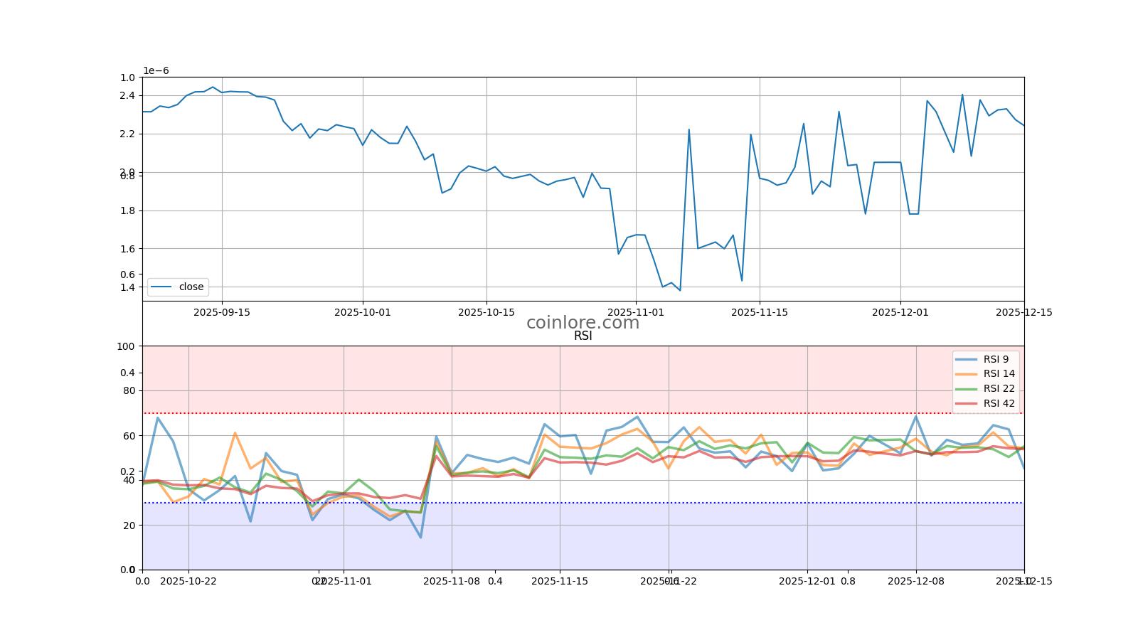 Zipper Network RSI indicator
