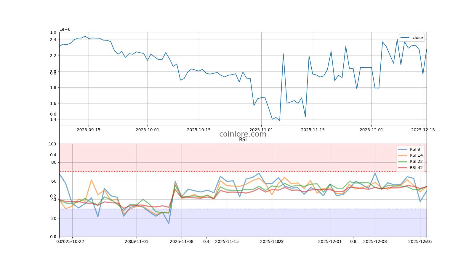 Zipper Network RSI indicator