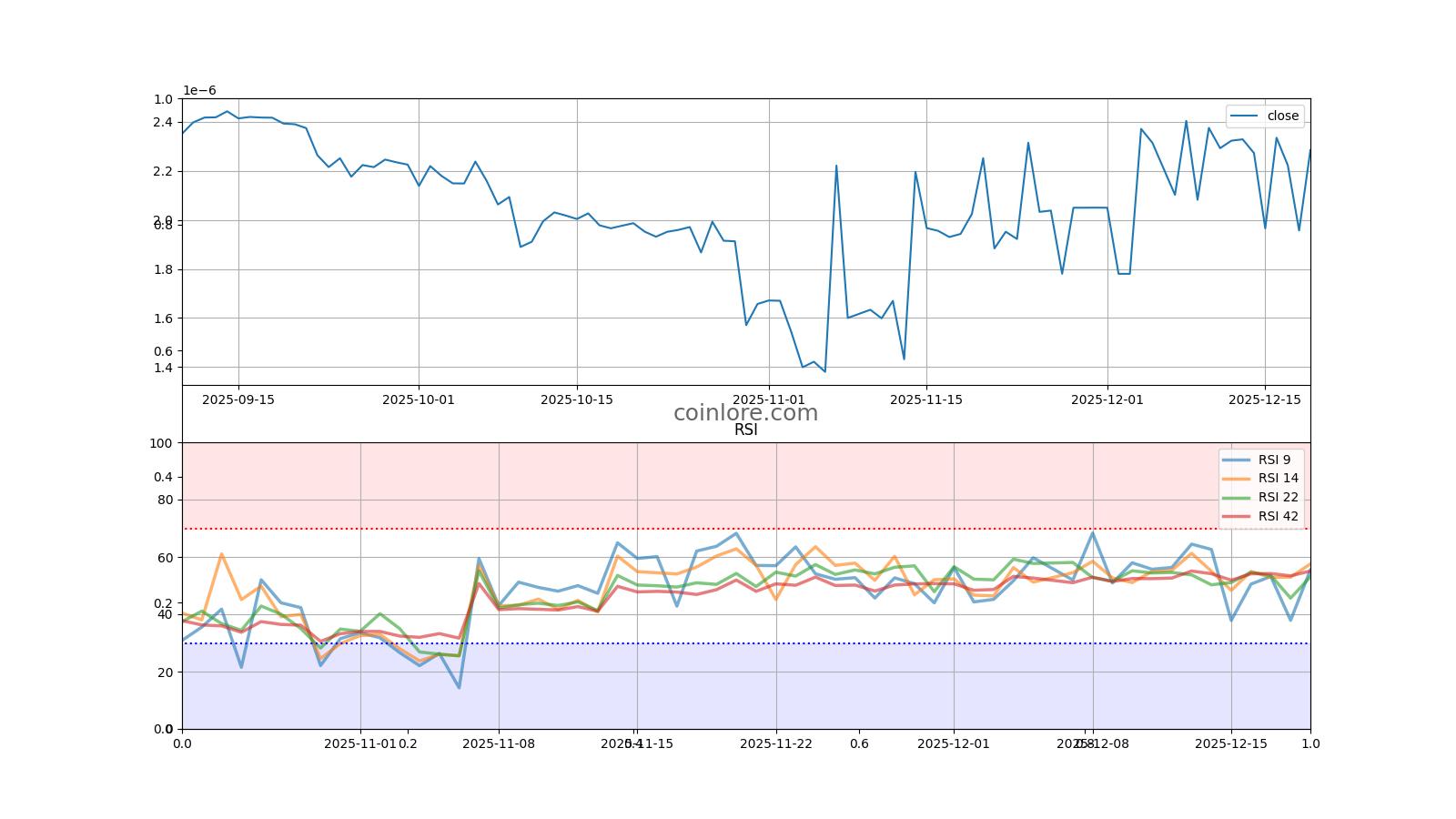Zipper Network RSI indicator
