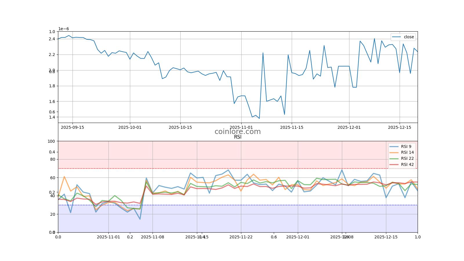 Zipper Network RSI indicator