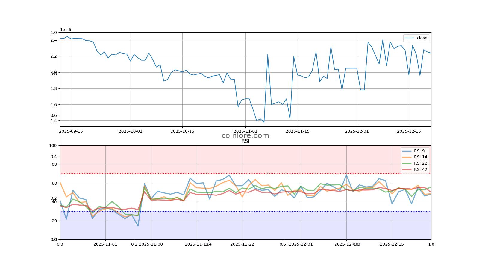 Zipper Network RSI indicator