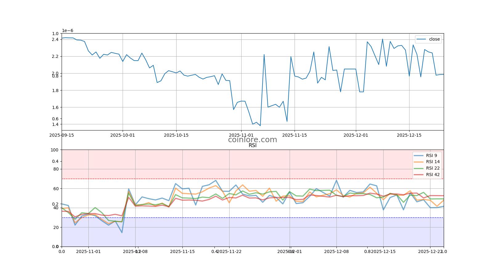 Zipper Network RSI indicator