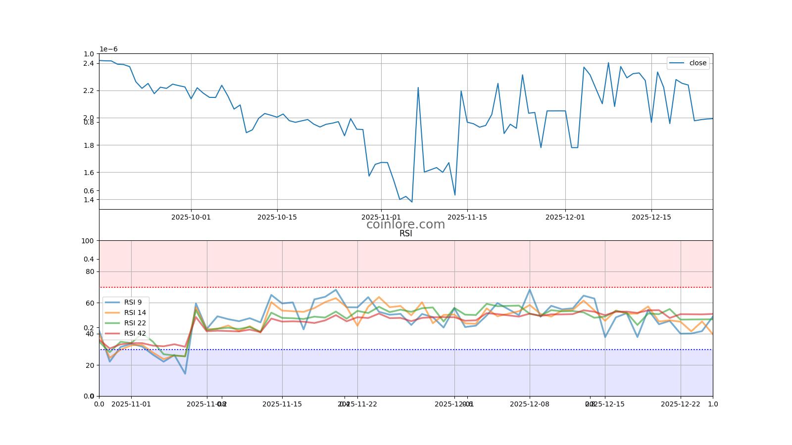 ジッパーネットワーク RSI indicator