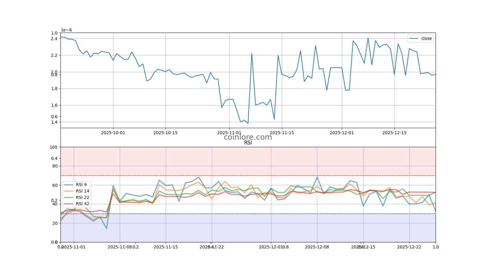 Zipper Network RSI indicator