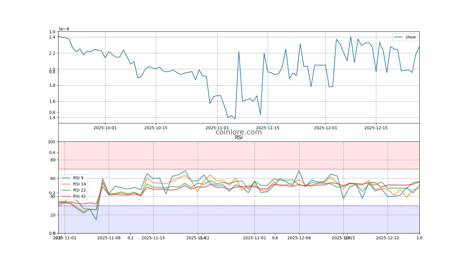 Zipper Network RSI indicator