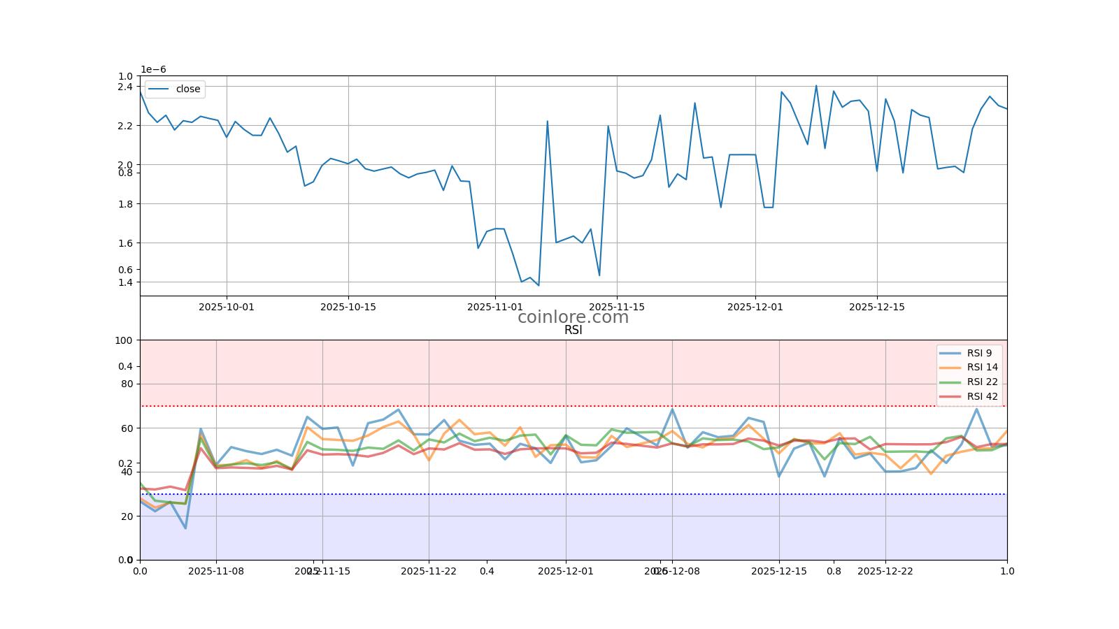 Zipper Network RSI indicator
