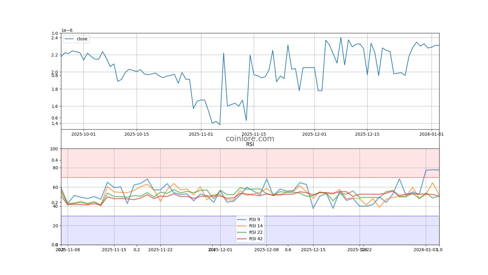 Zipper Network RSI indicator