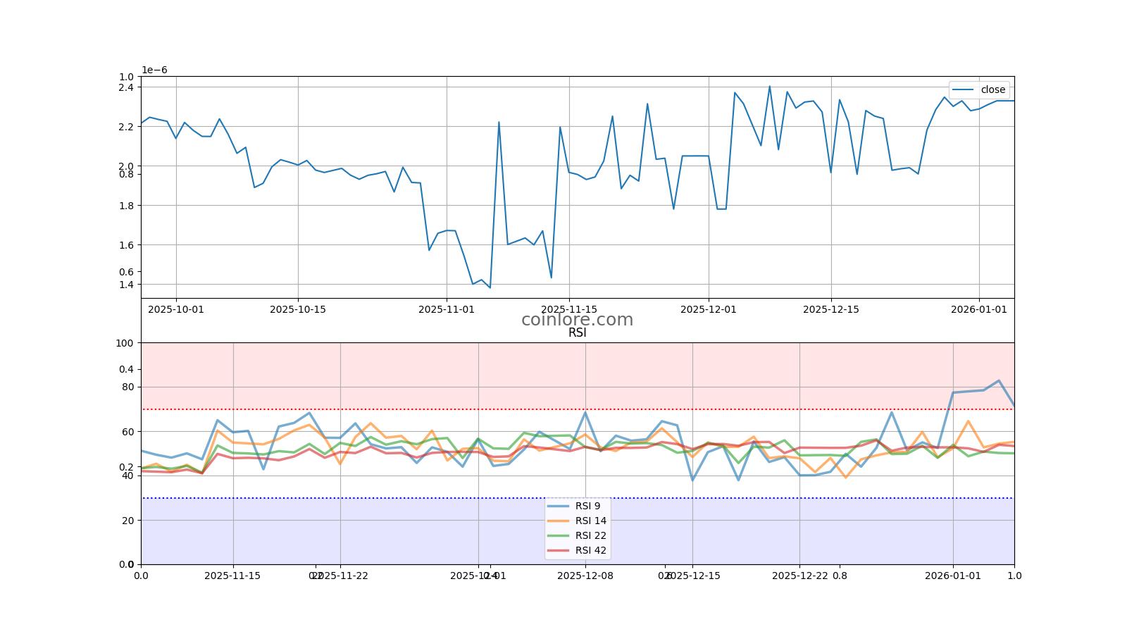 Zipper Network RSI indicator