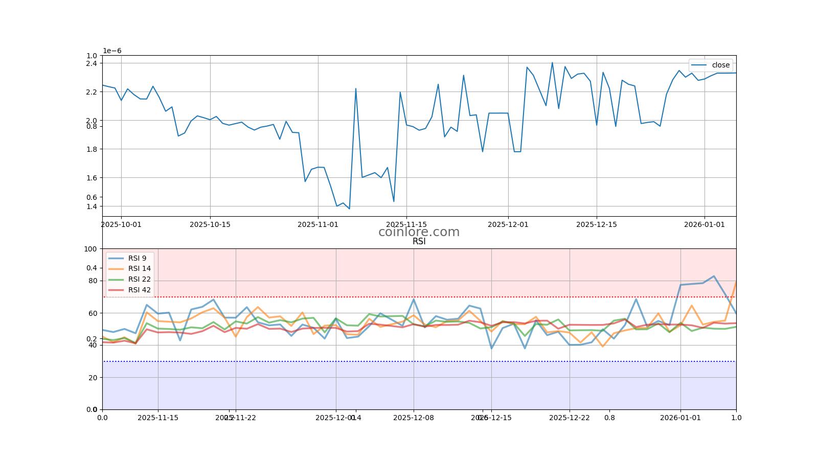 Zipper Network RSI indicator