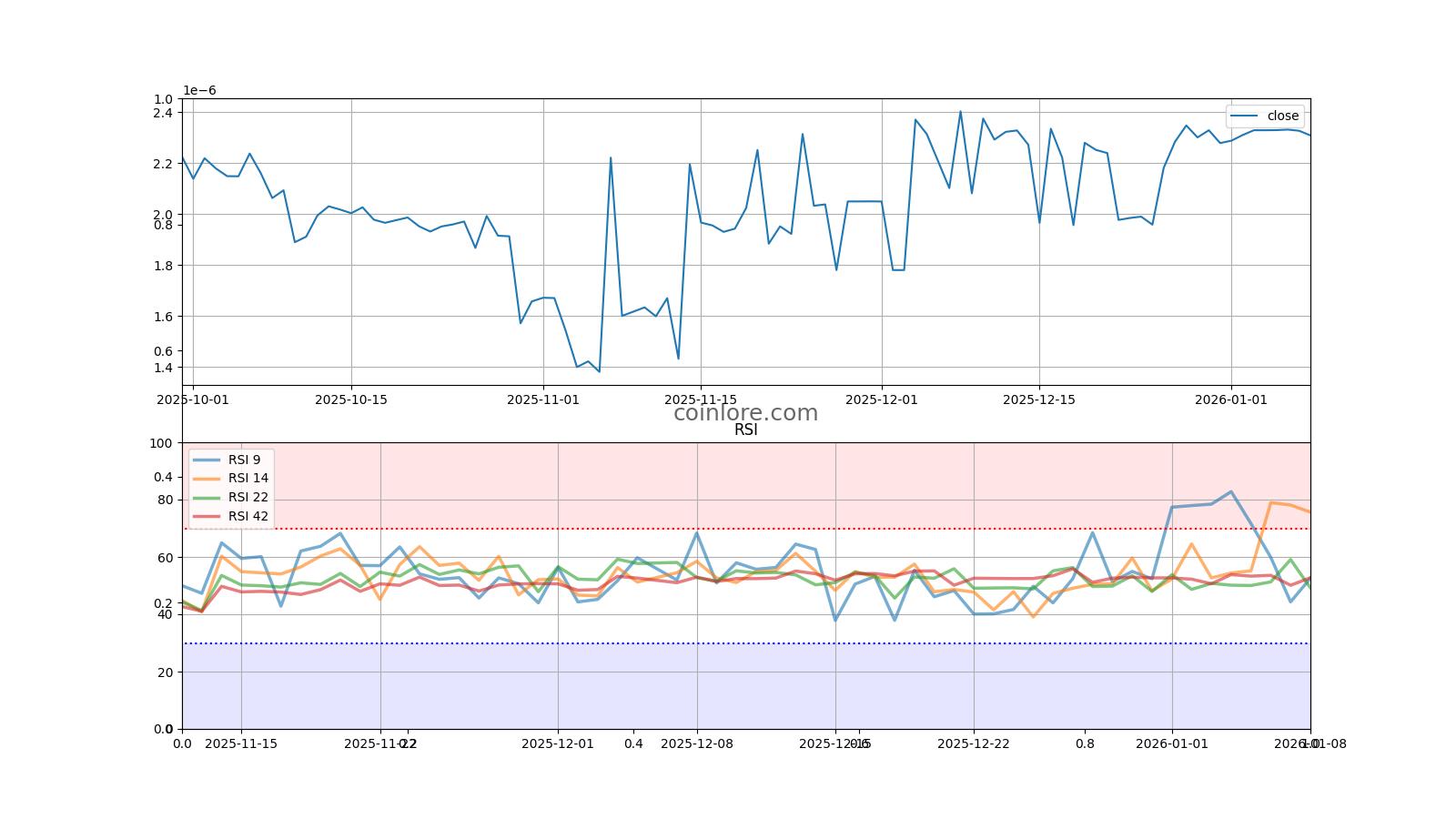 Zipper Network RSI indicator