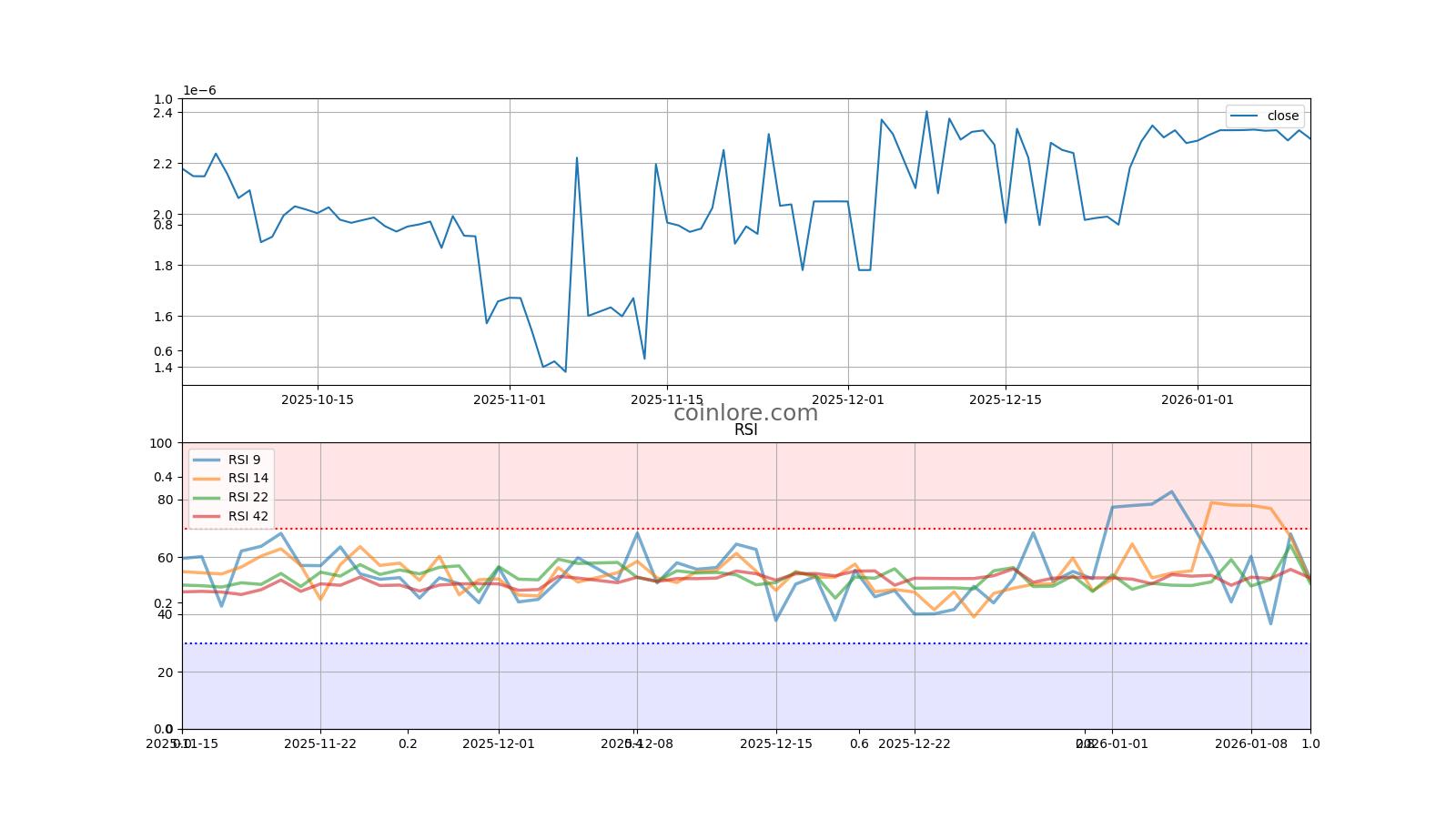 Zipper Network RSI indicator