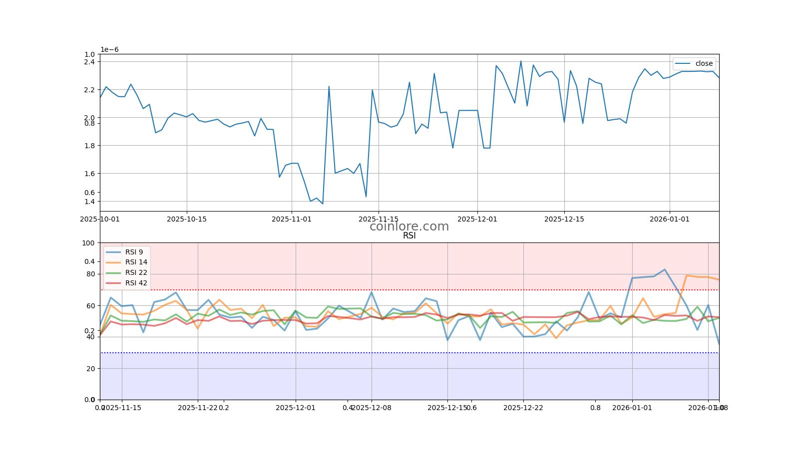 Zipper Network RSI indicator