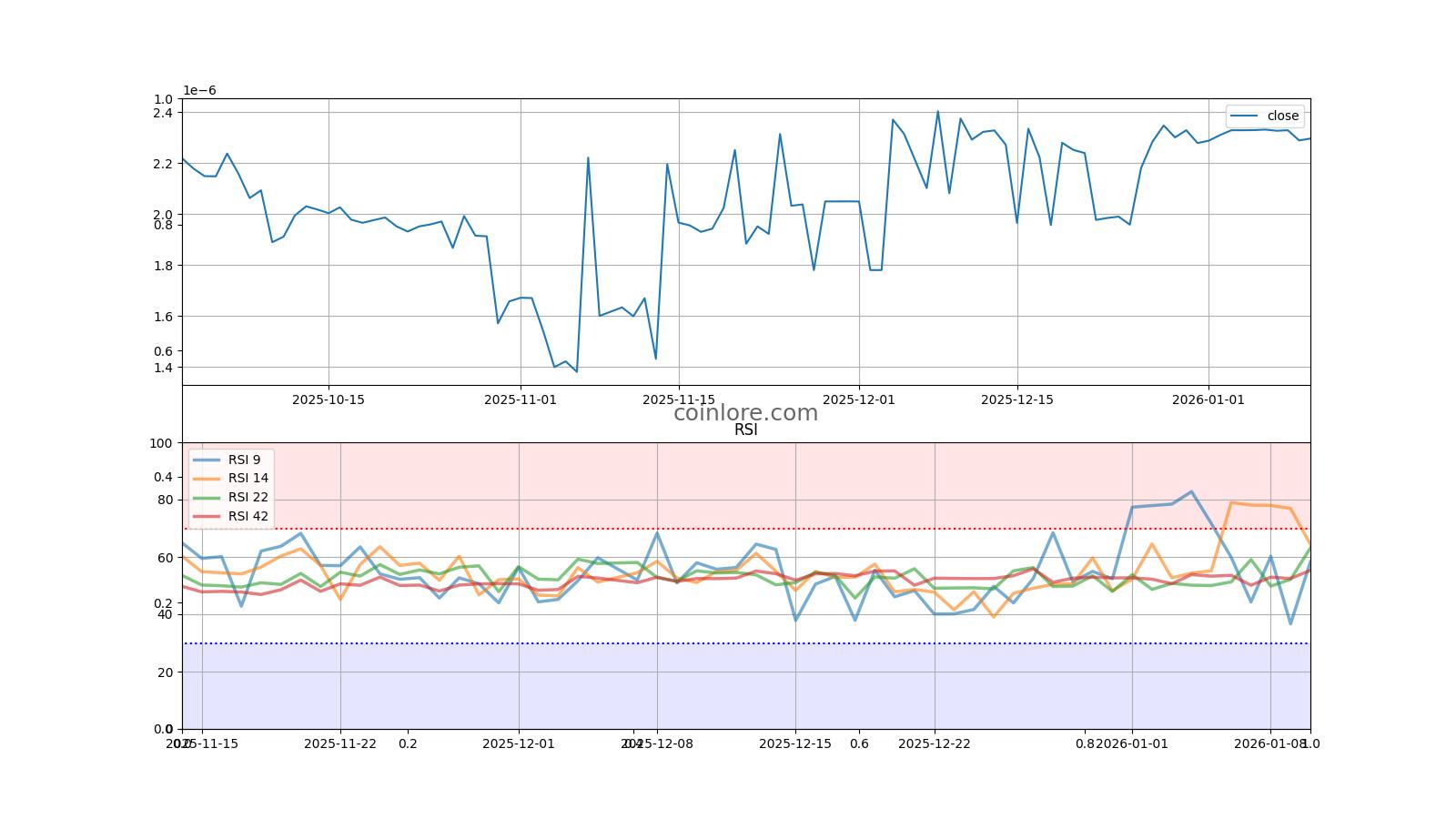 Zipper Network RSI indicator