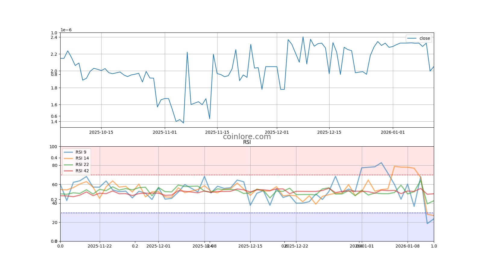 Zipper Network RSI indicator