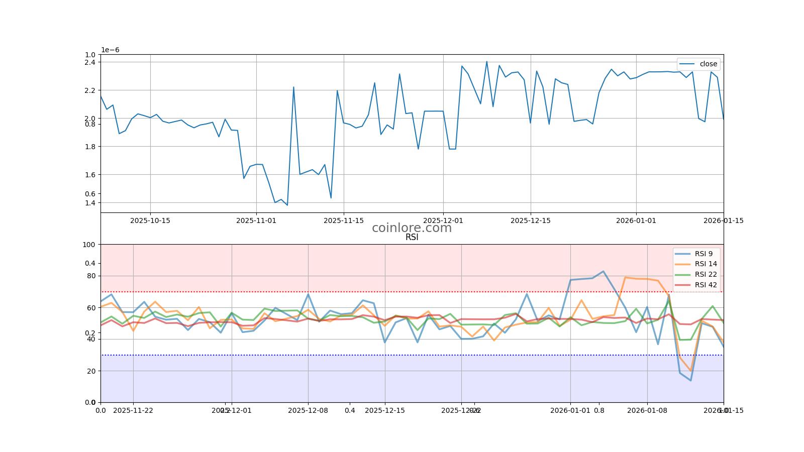 Zipper Network RSI indicator