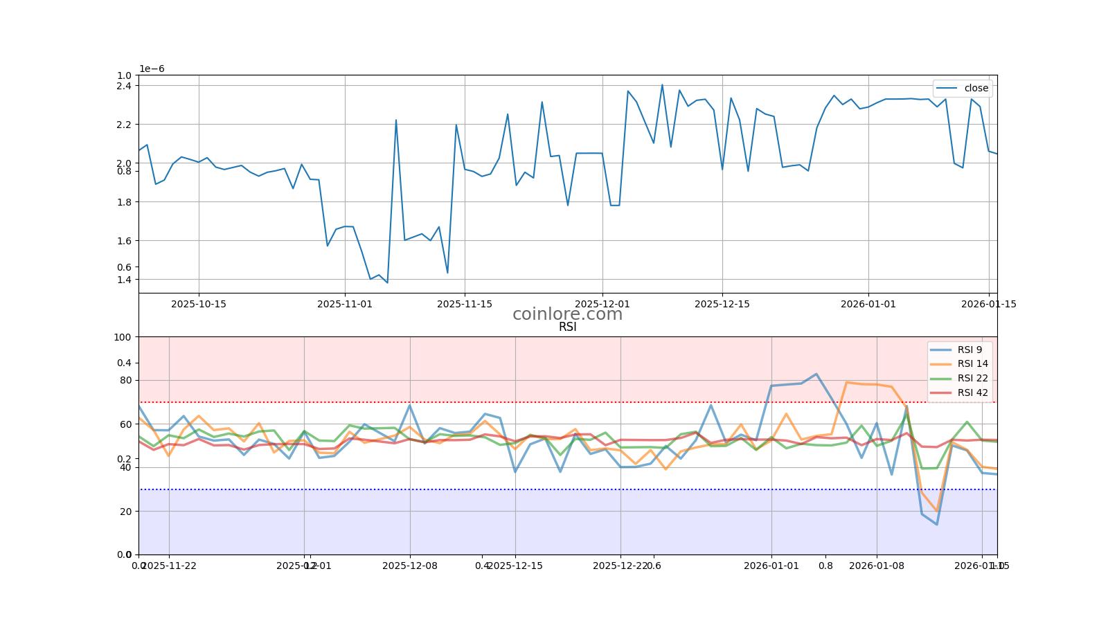 Zipper Network RSI indicator