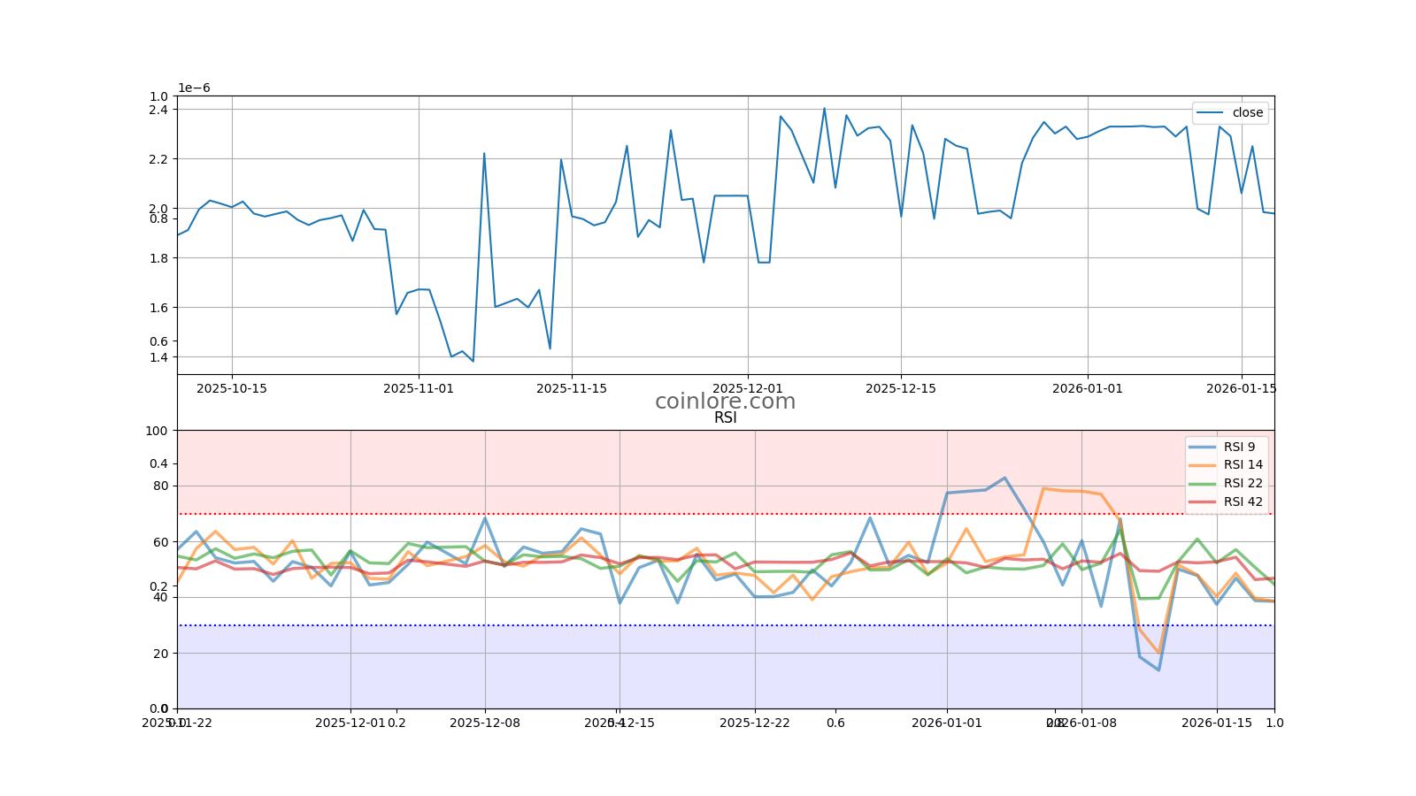 Zipper Network RSI indicator
