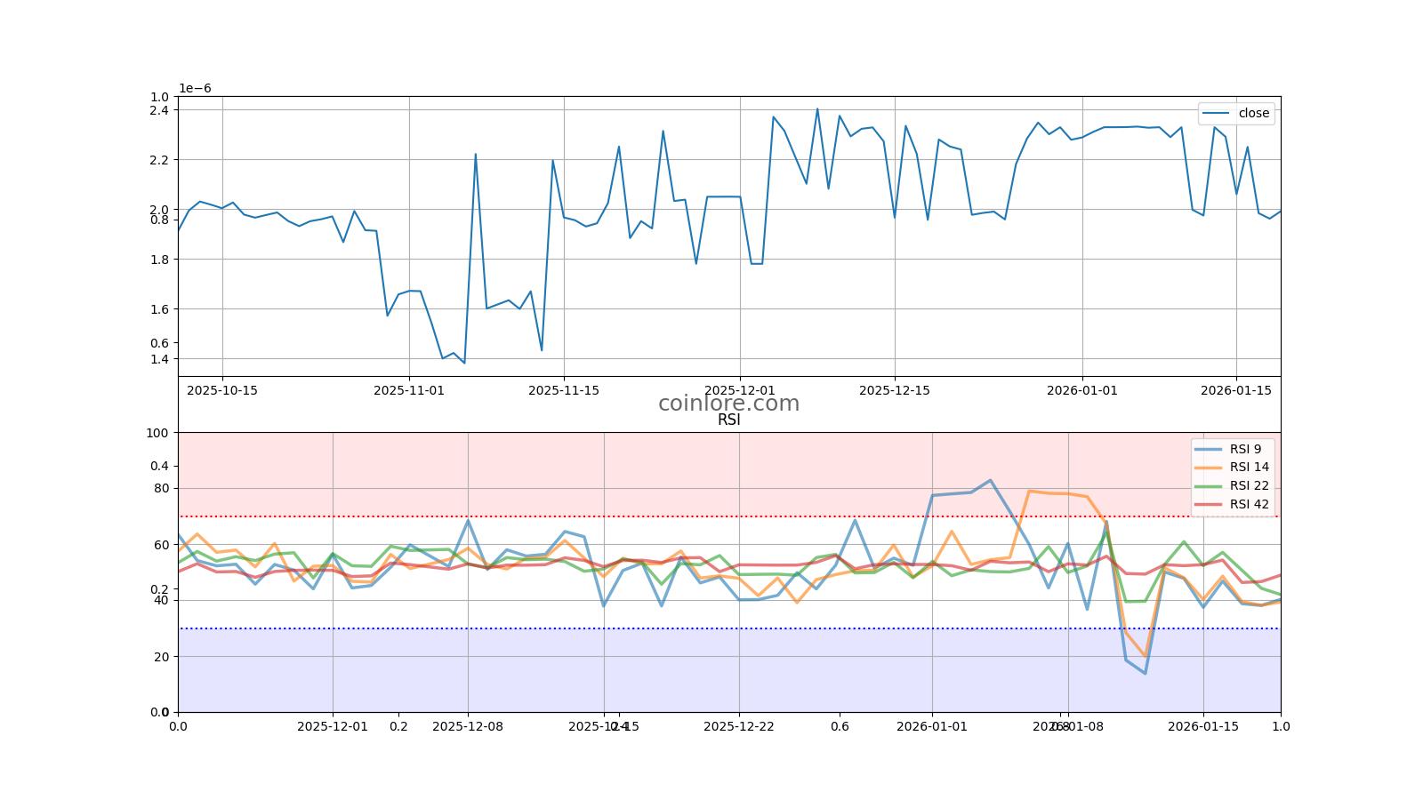 Zipper Network RSI indicator