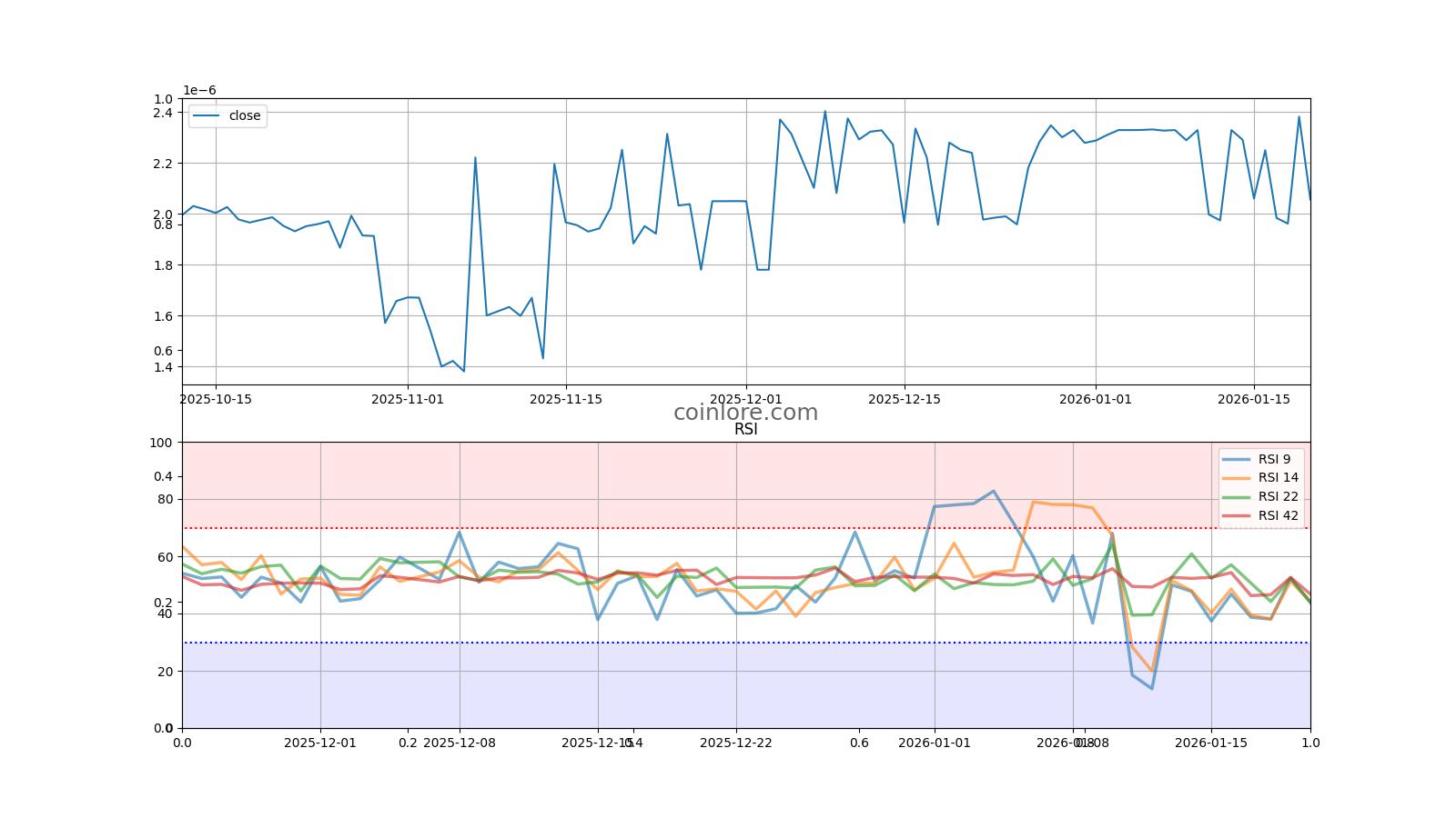 Zipper Network RSI indicator