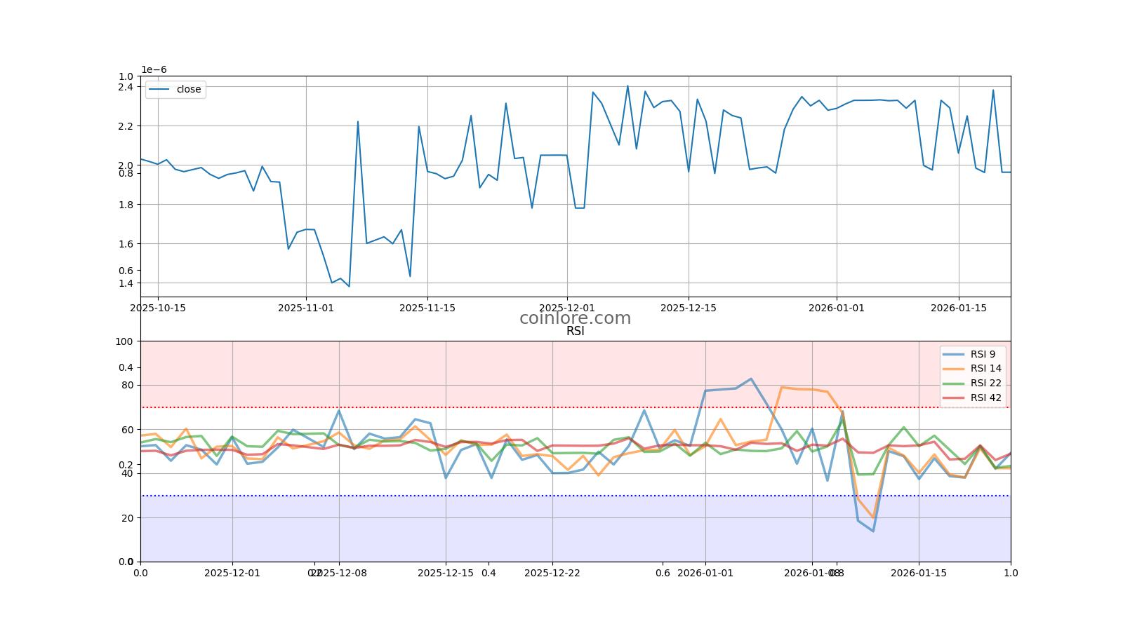 Zipper Network RSI indicator