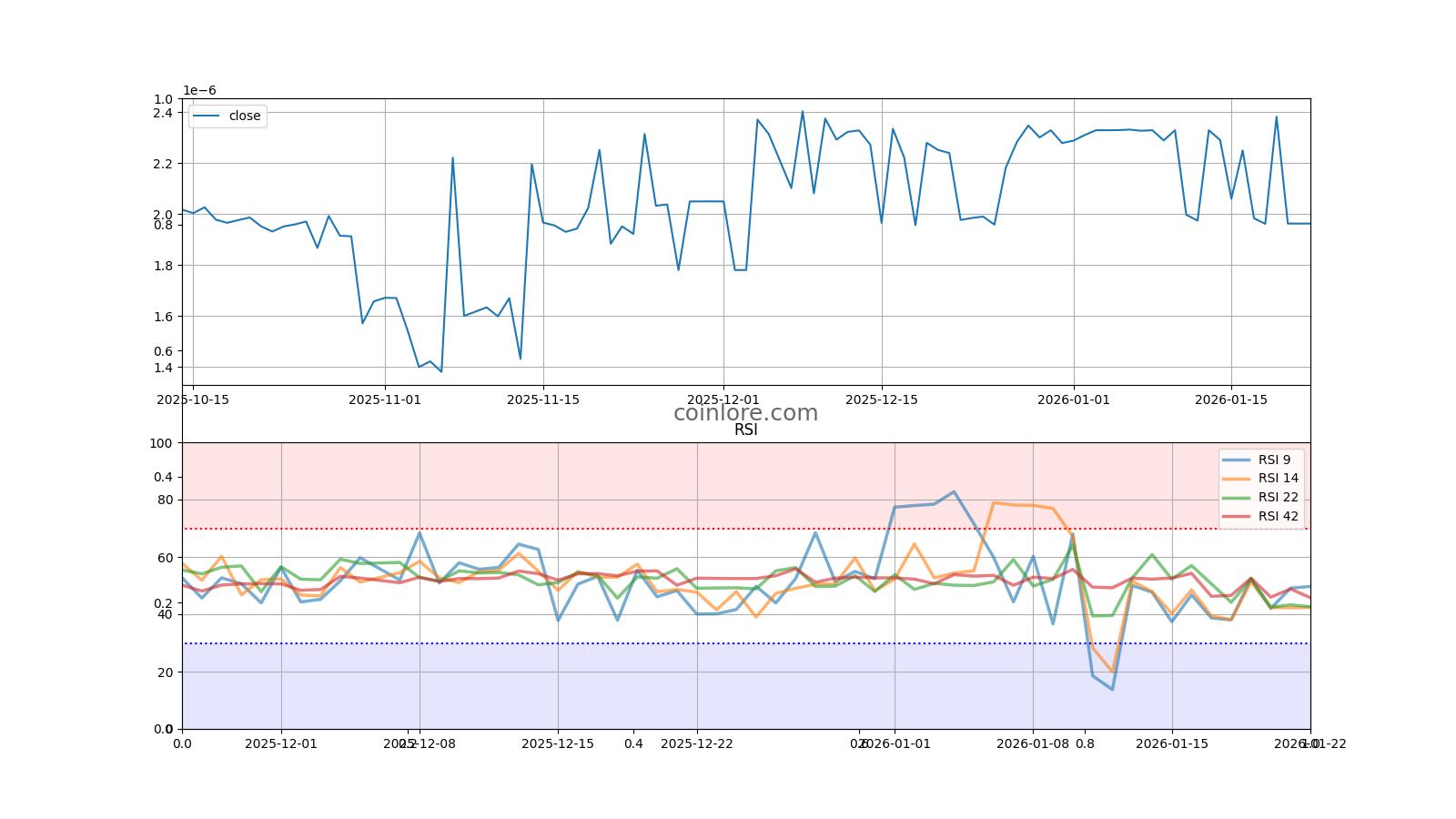 Zipper Network RSI indicator