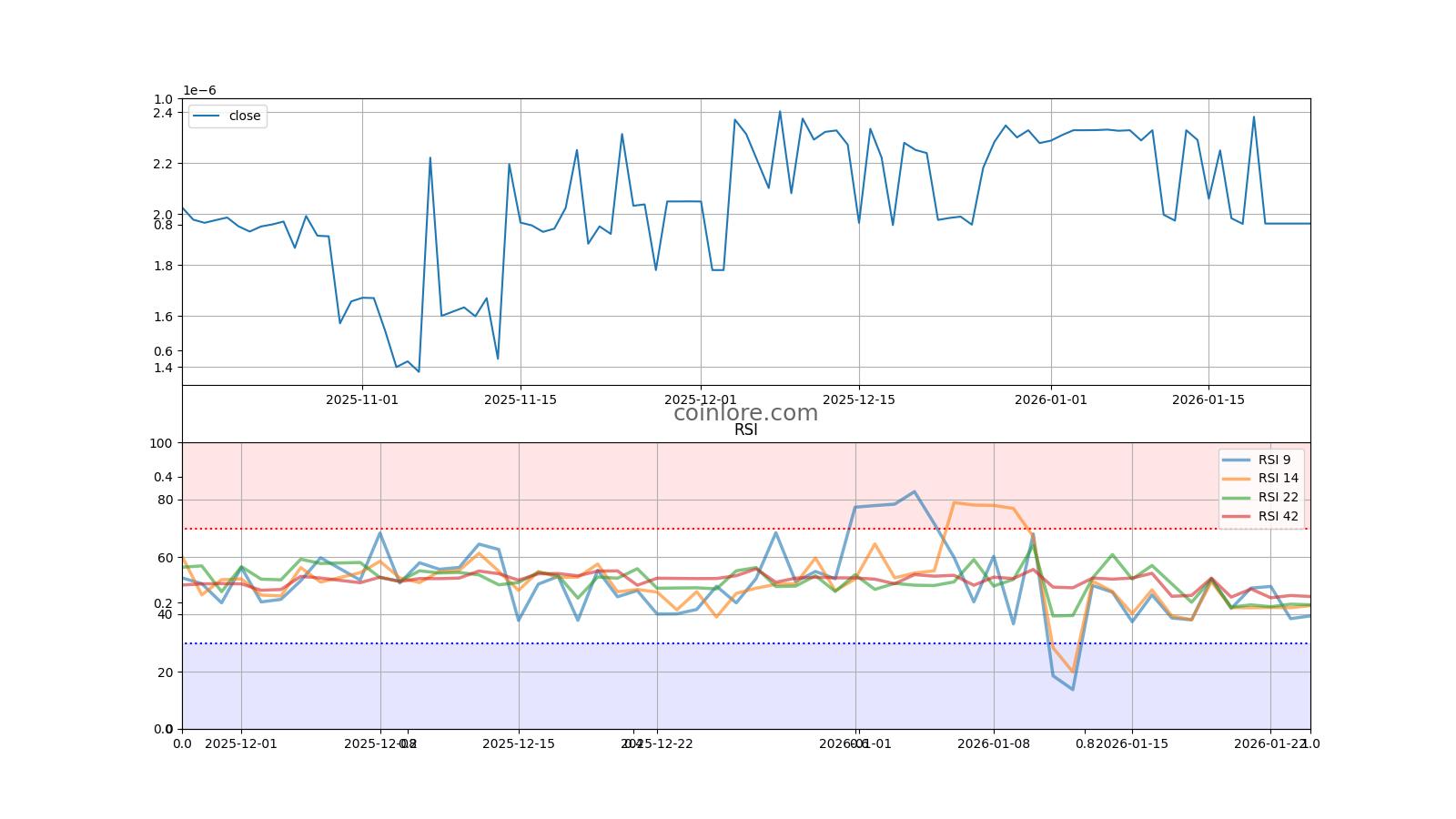 Zipper Network RSI indicator