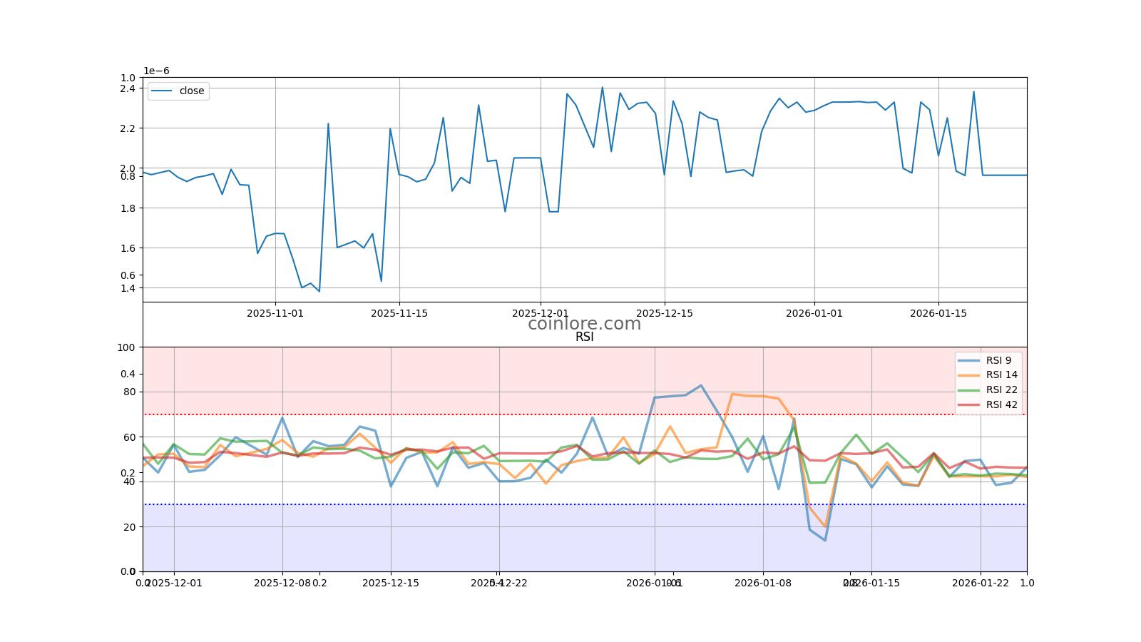 Zipper Network RSI indicator