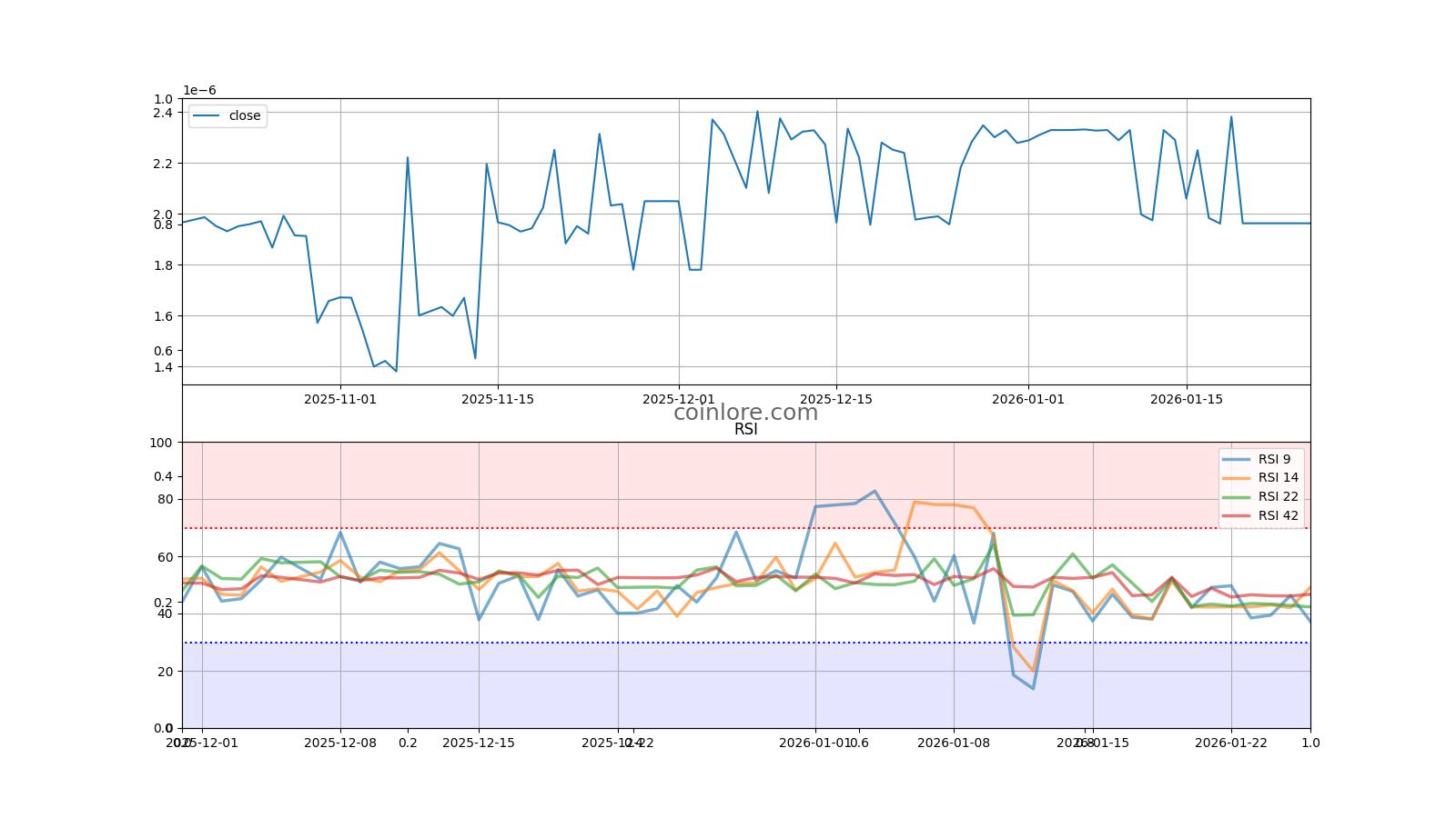 Zipper Network RSI indicator