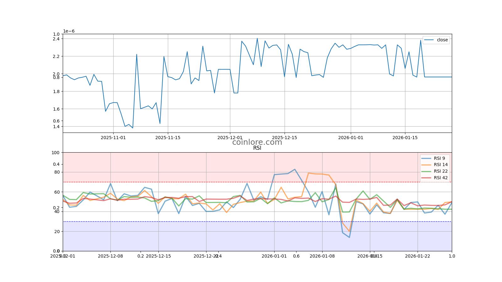 Zipper Network RSI indicator