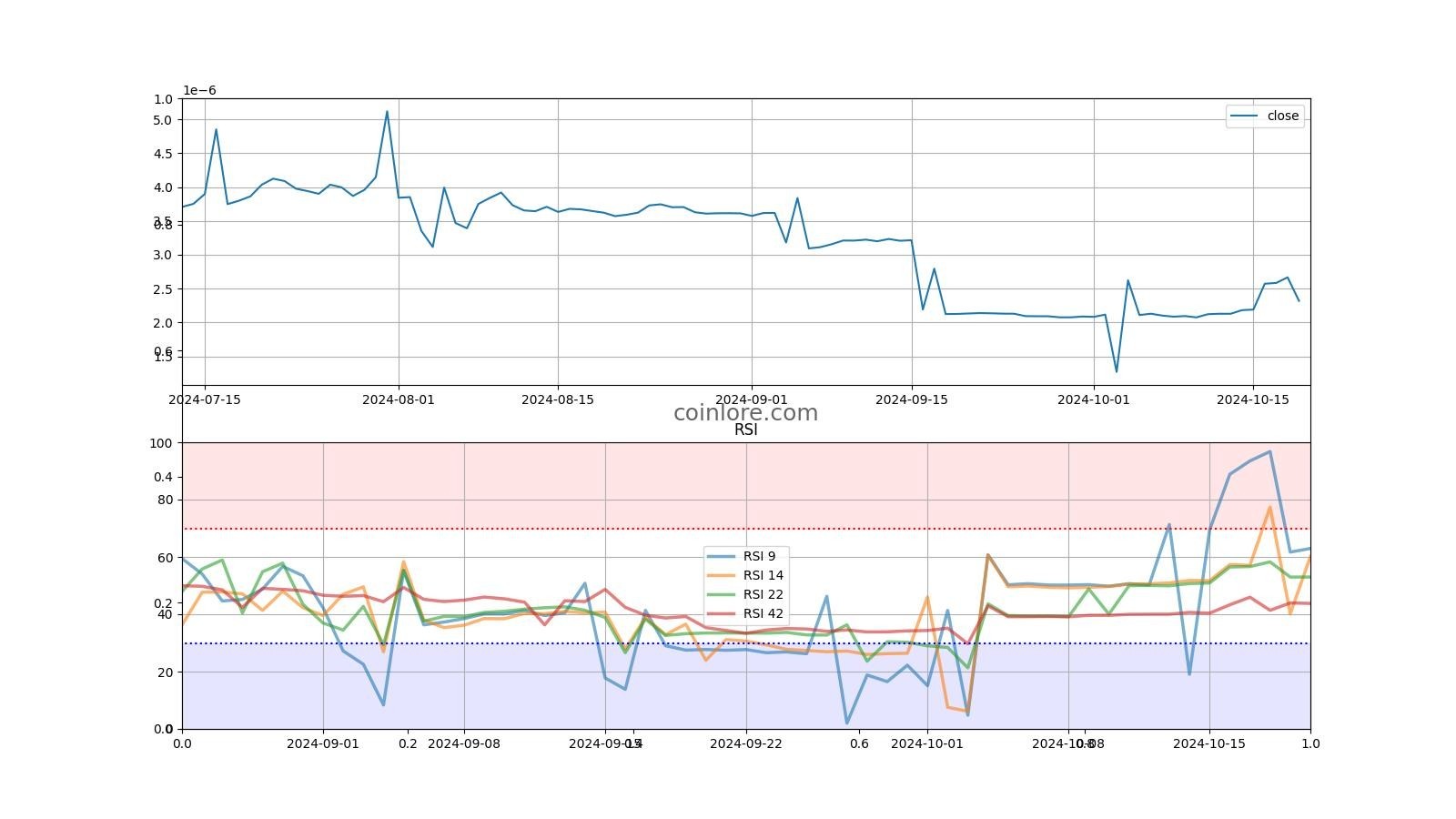 Zipper Network RSI indicator