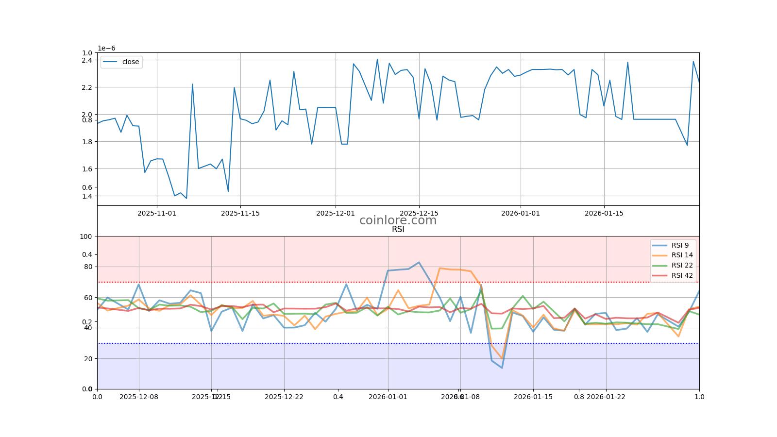 Zipper Network RSI indicator