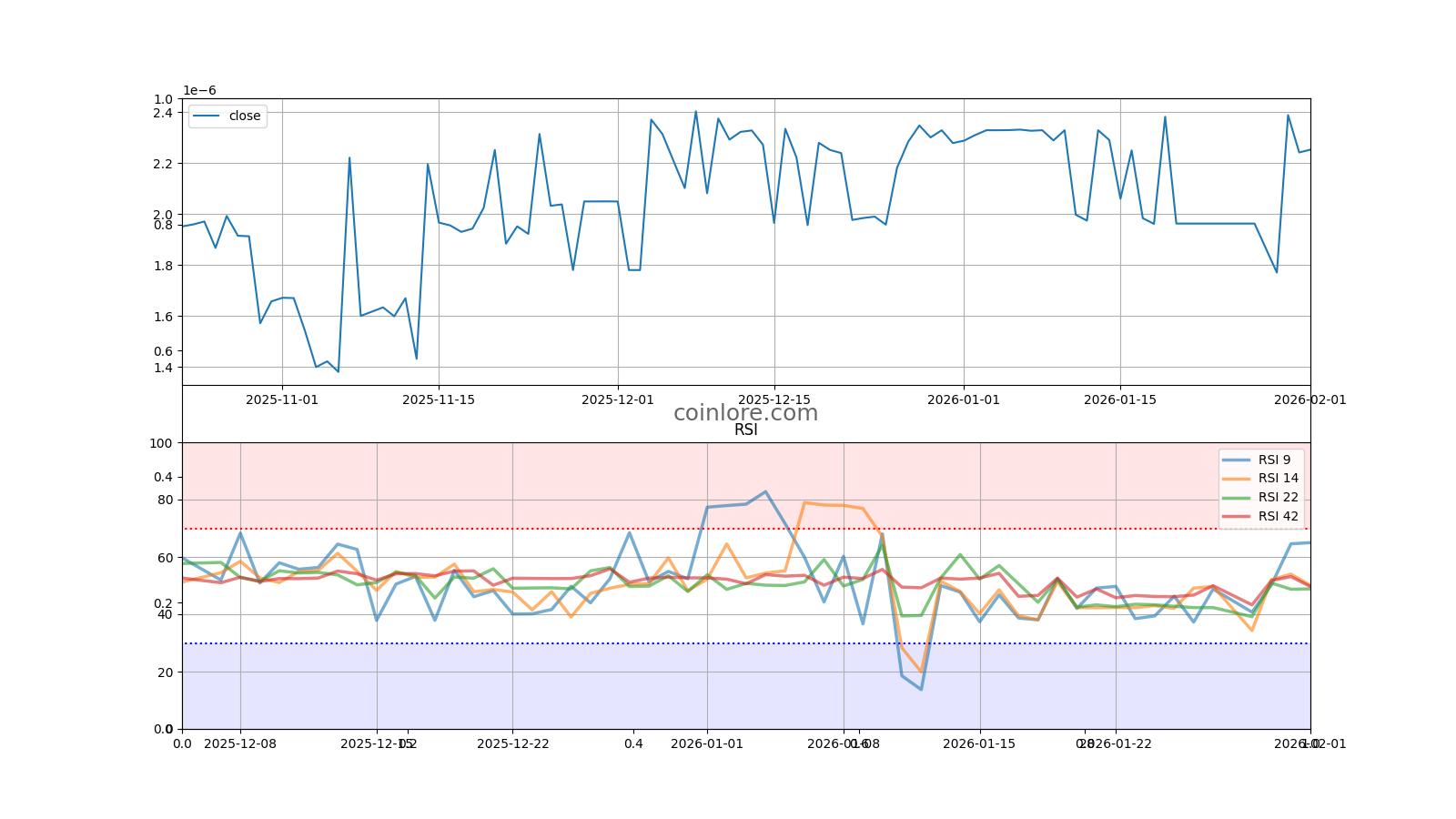 Zipper Network RSI indicator